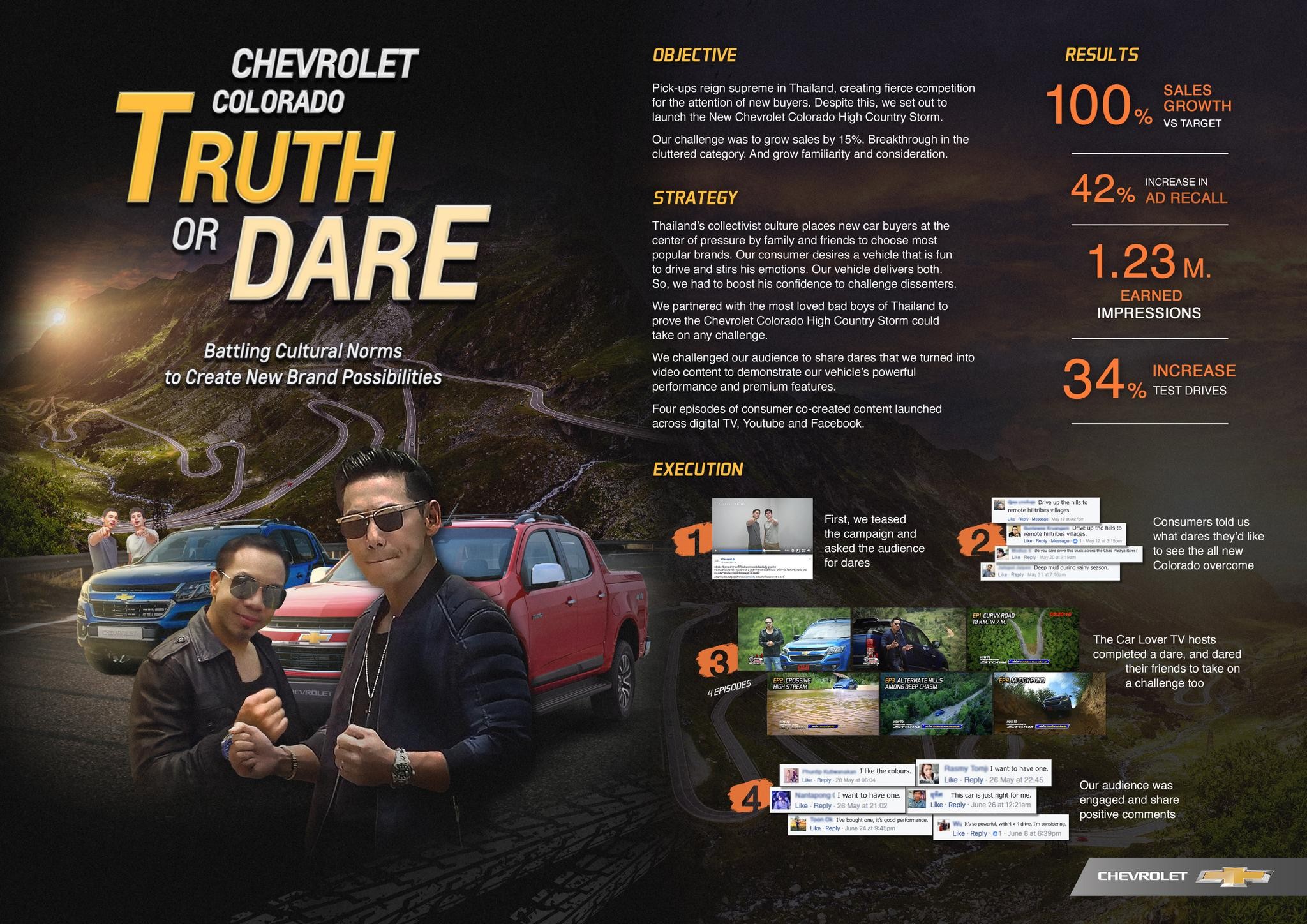TRUTH OR DARE | Campaign