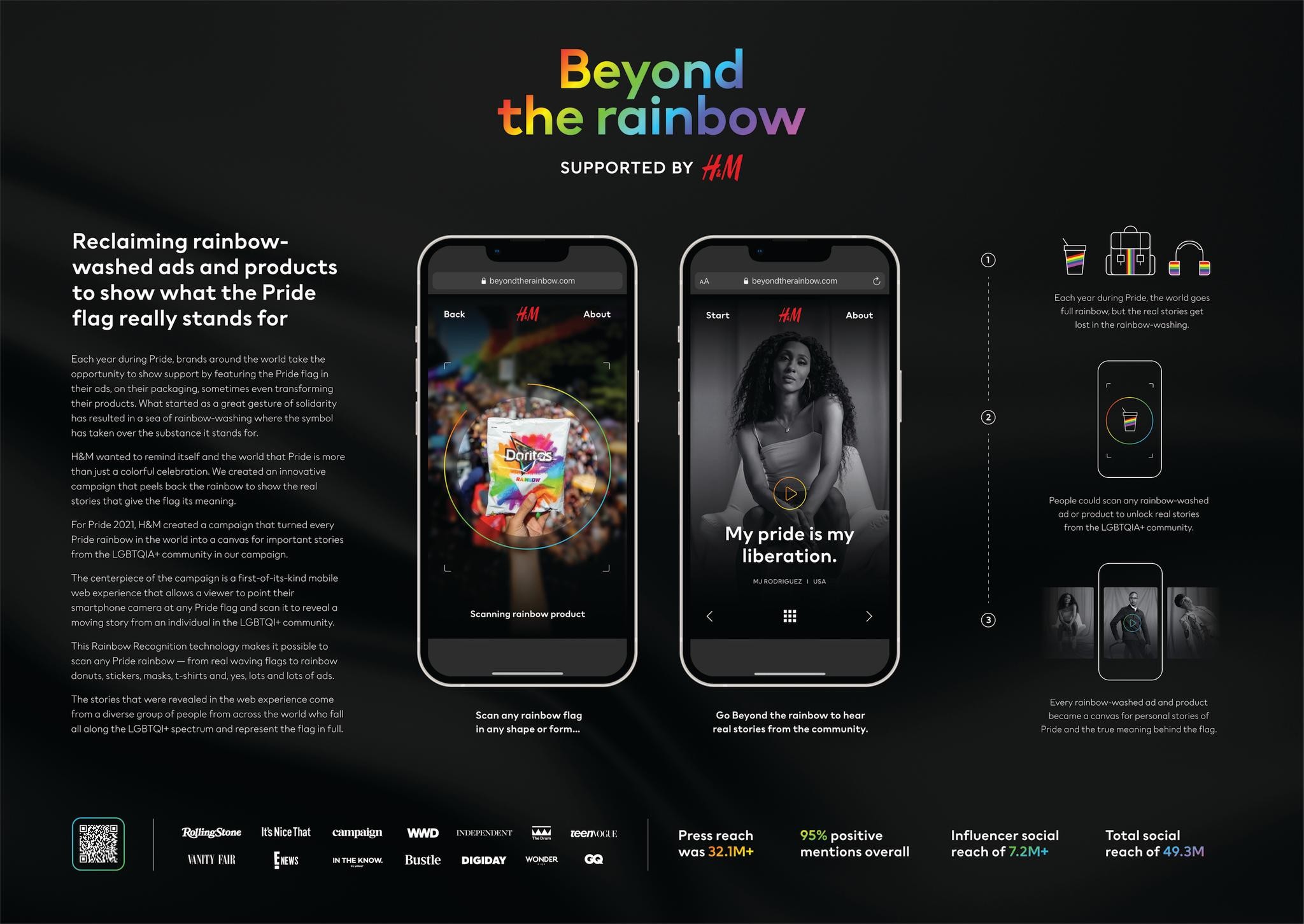Beyond the Rainbow | Campaign | THE WORK