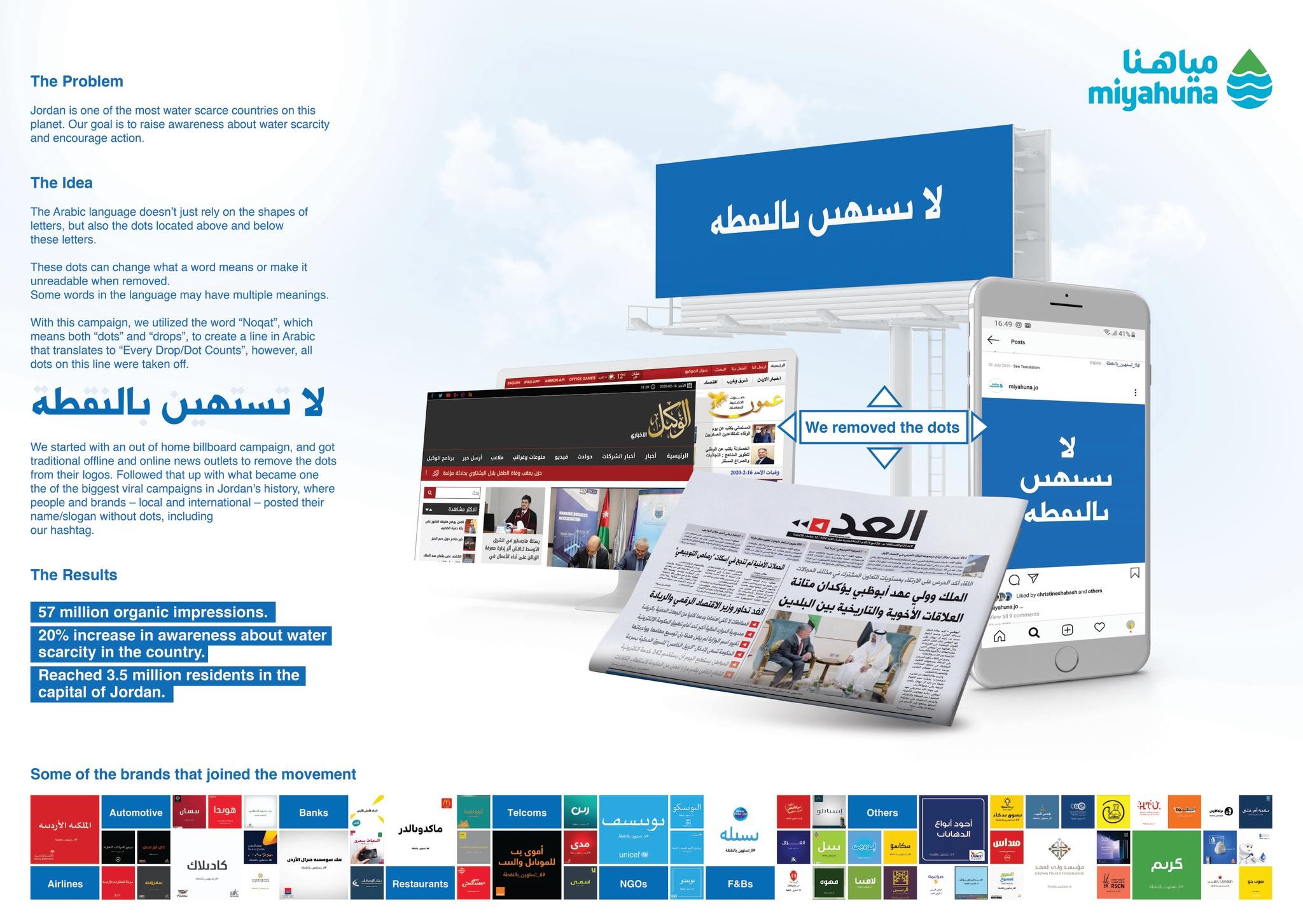 EVERY DROP COUNTS | Campaign | THE WORK