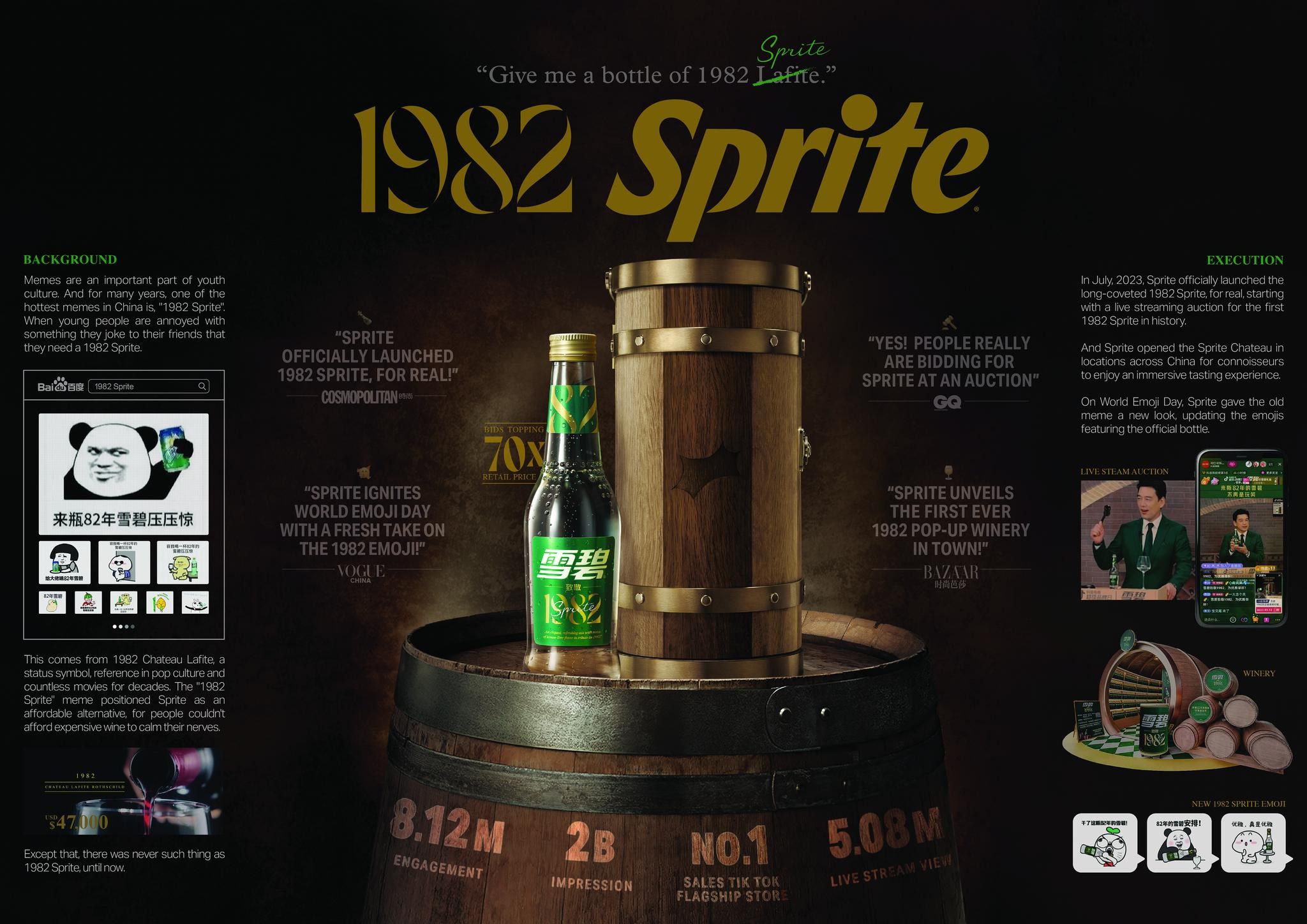 1982 Sprite | Campaign
