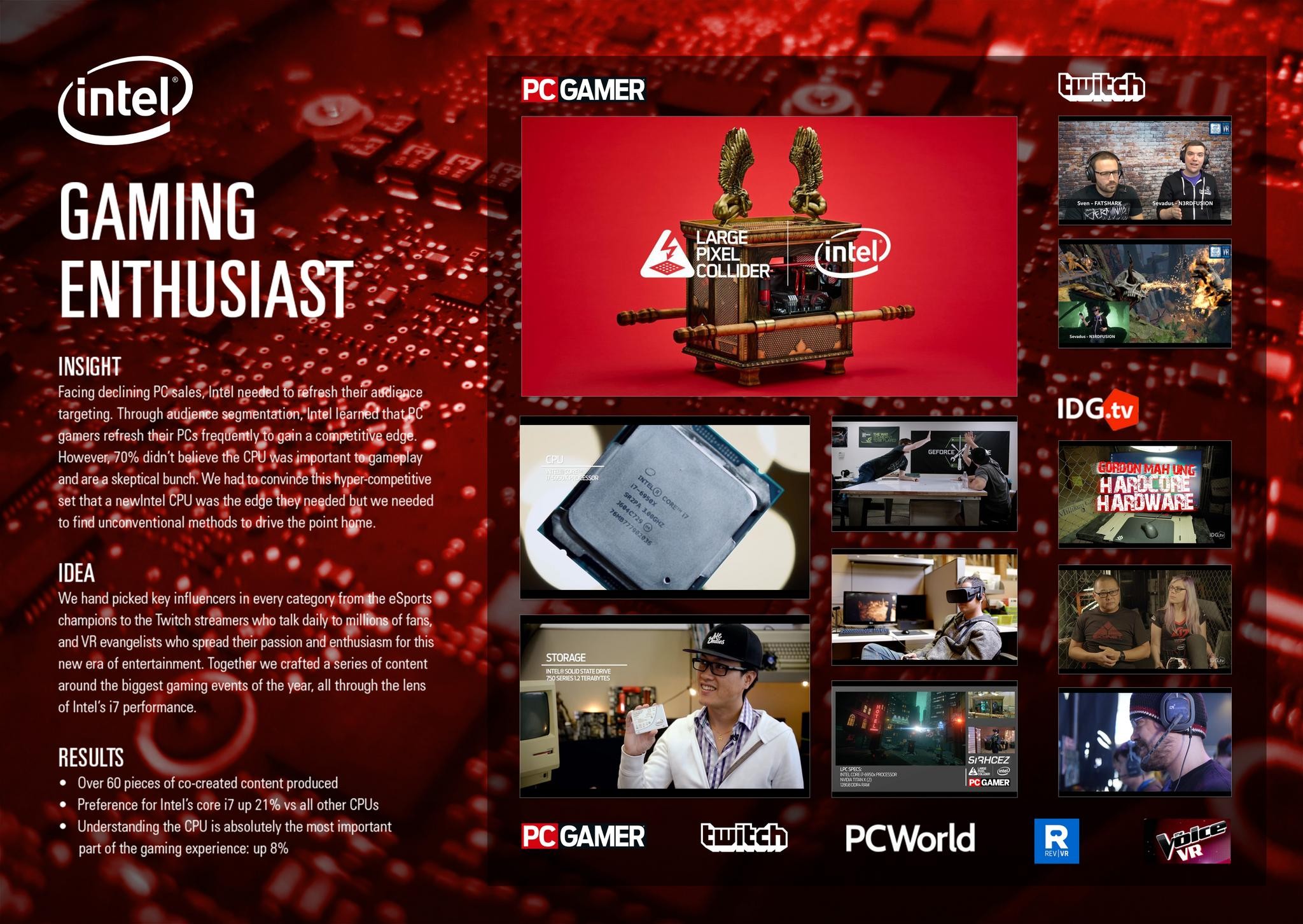 Gaming Enthusiast | Campaign | THE WORK