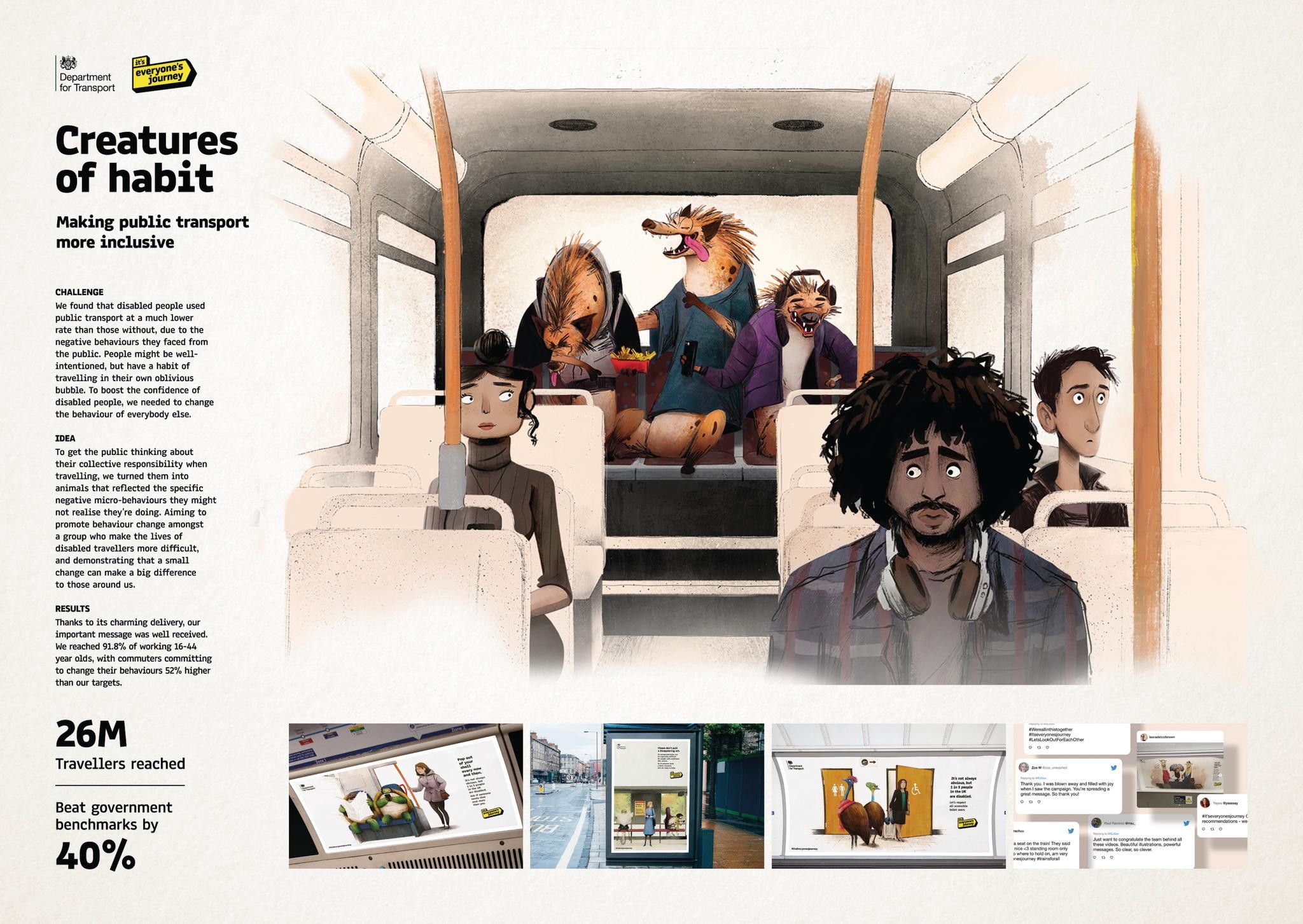 Creatures of Habit | Campaign | THE WORK