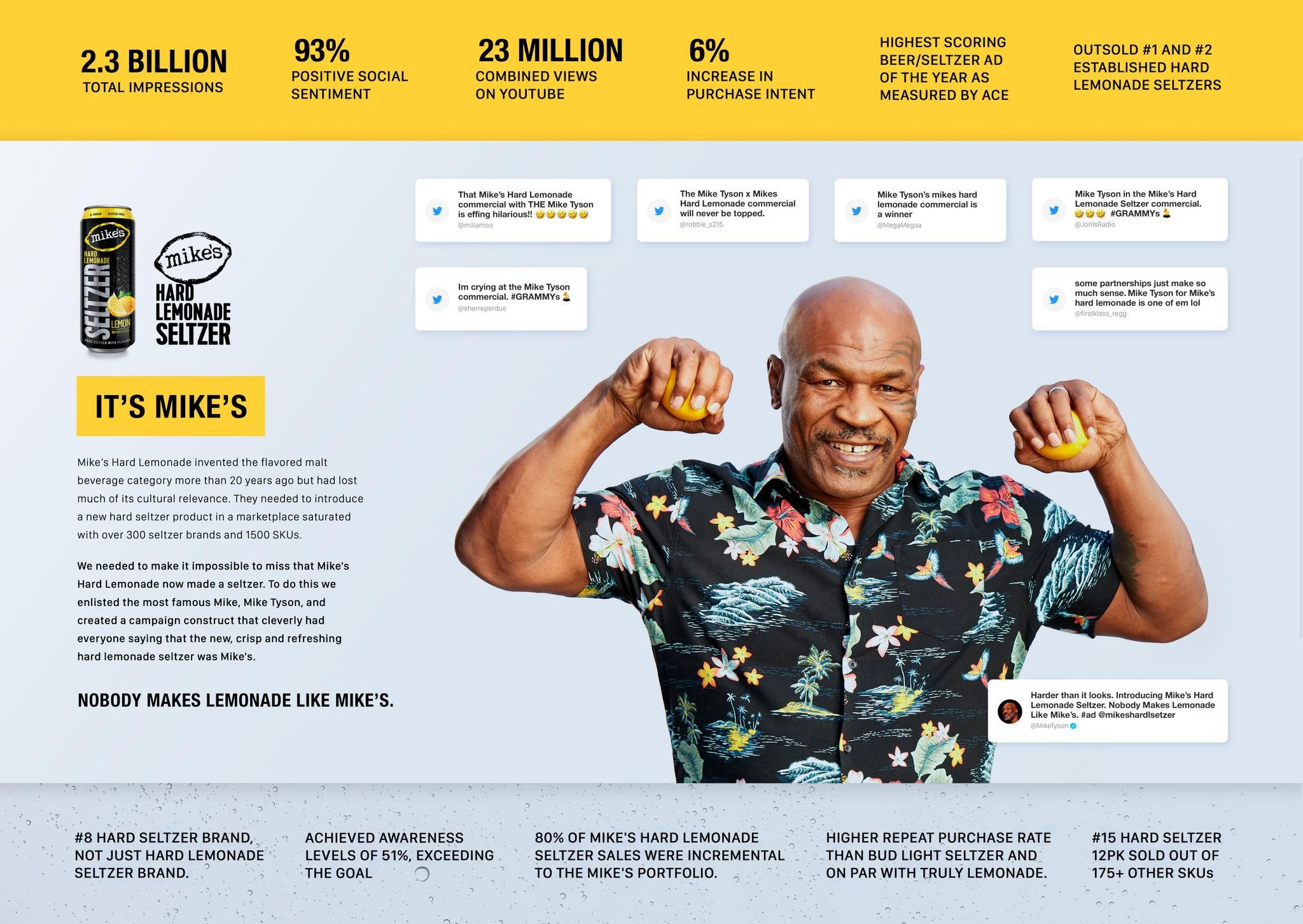 It's Mike's | Campaign | THE WORK