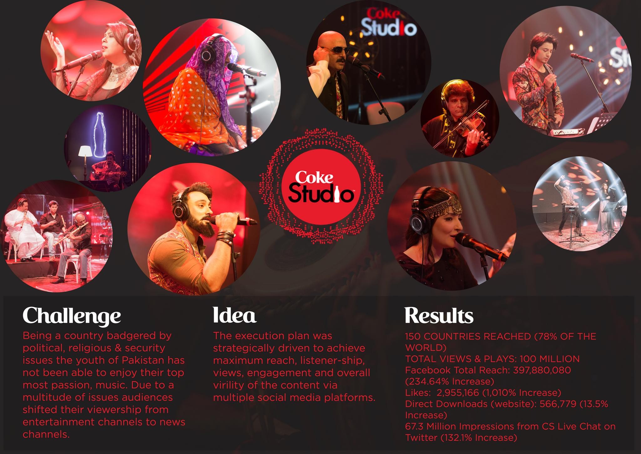 Coke Studio 8 | Campaign | THE WORK