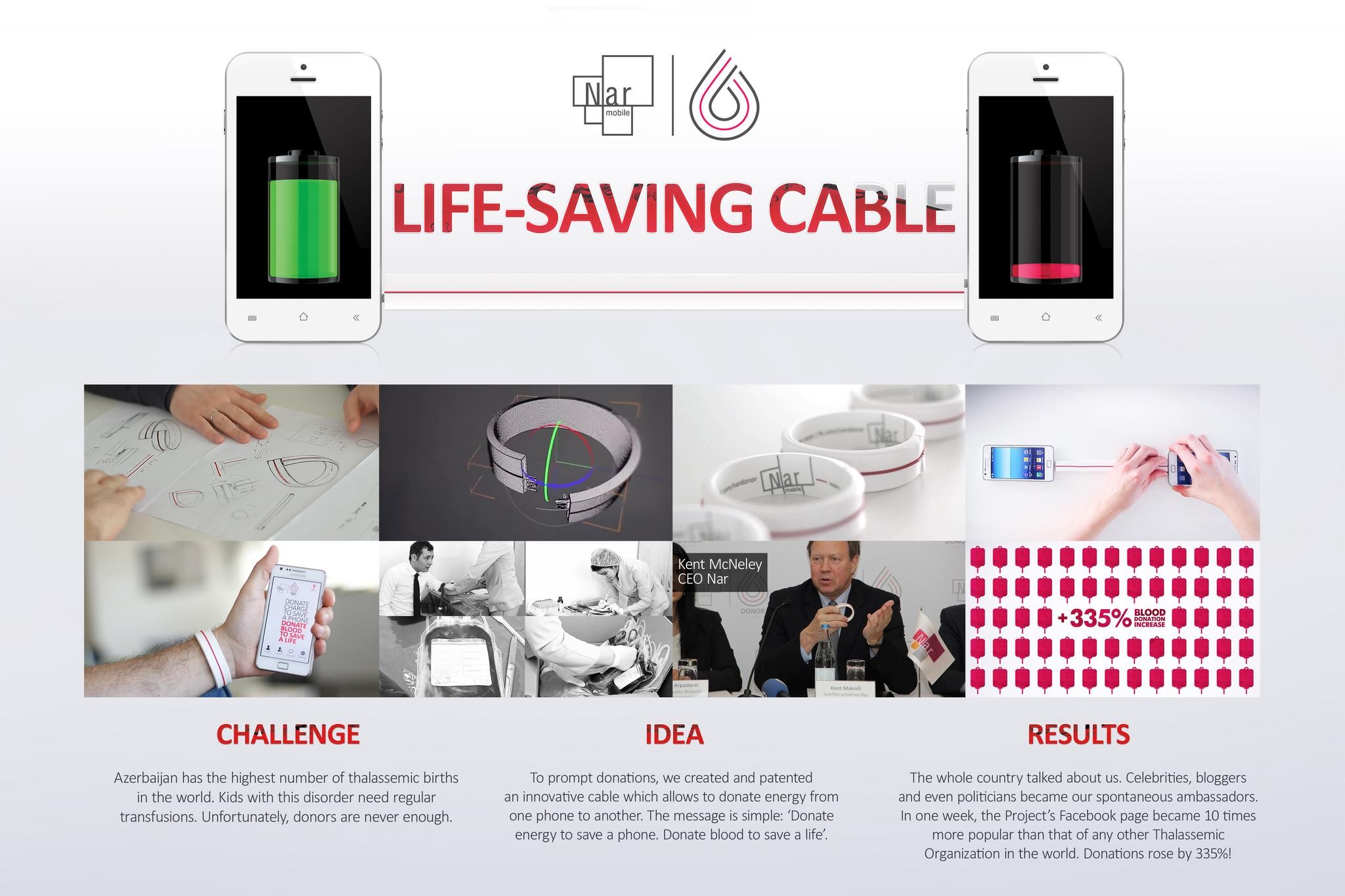 THE LIFE-SAVING CABLE | Entry | THE WORK