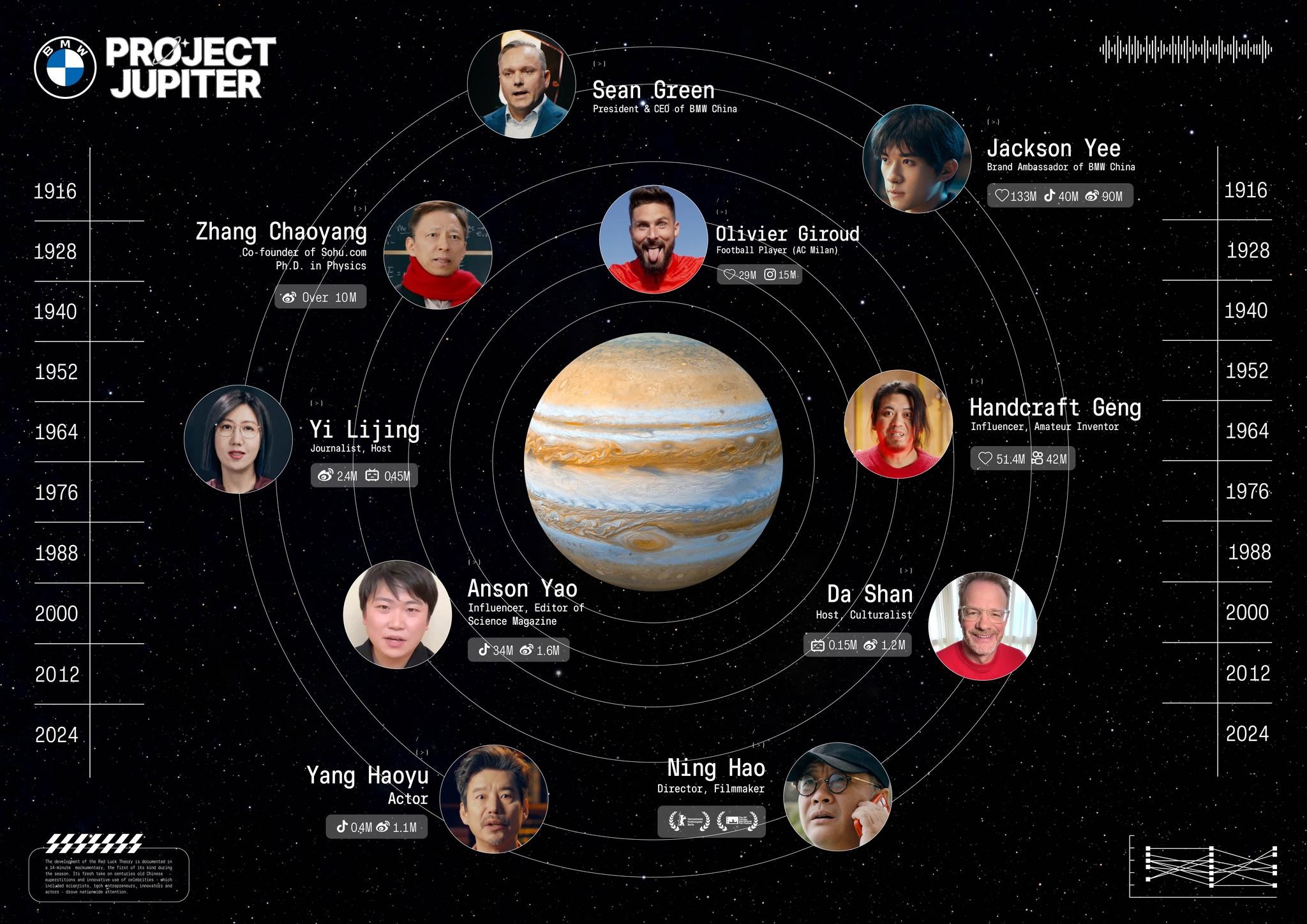 PROJECT JUPITER | Entry | THE WORK