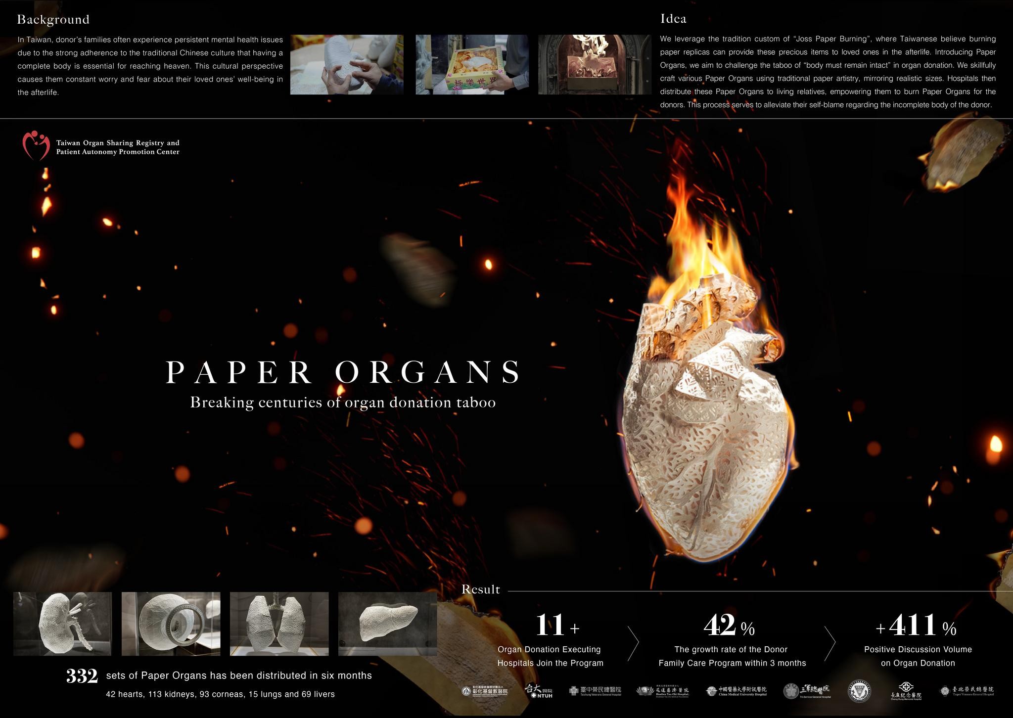 Paper Organs | Campaign | THE WORK