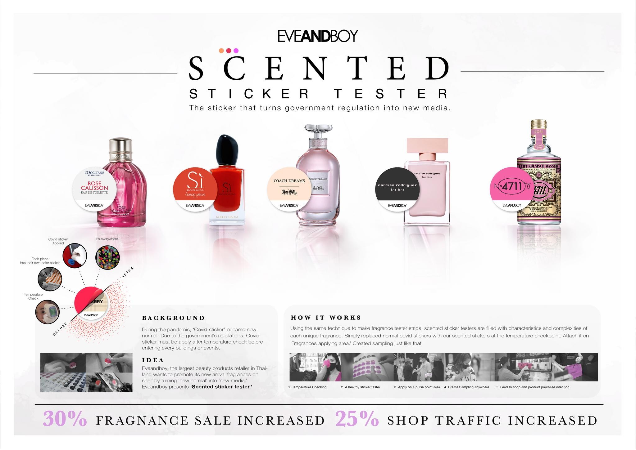 Scented Sticker Tester | Campaign | THE WORK