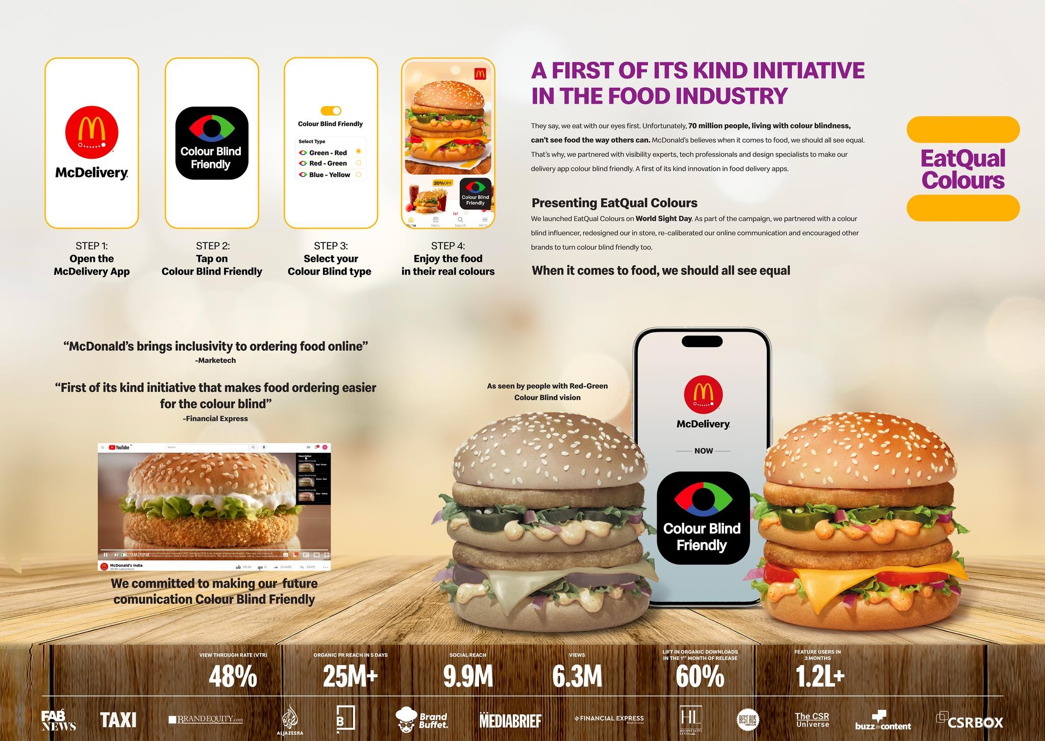 EATQUAL COLOURS | Campaign