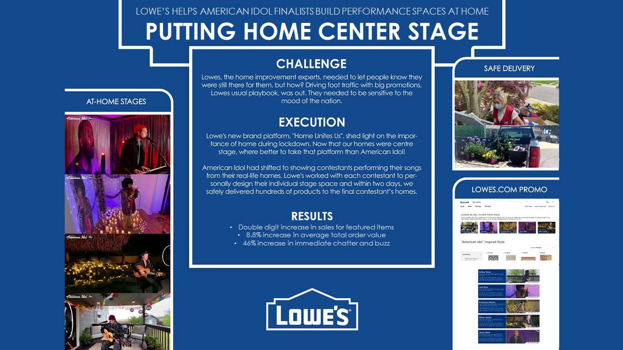 Putting Home Center Stage | Campaign | THE WORK