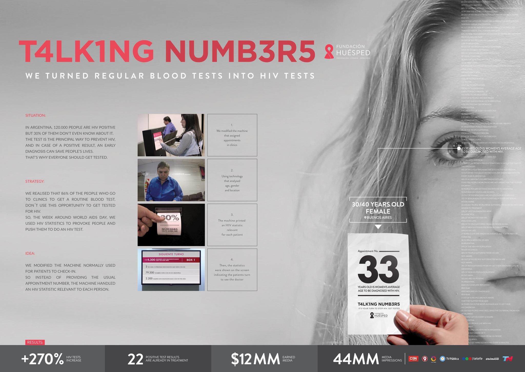 Talking Numbers | Campaign | THE WORK