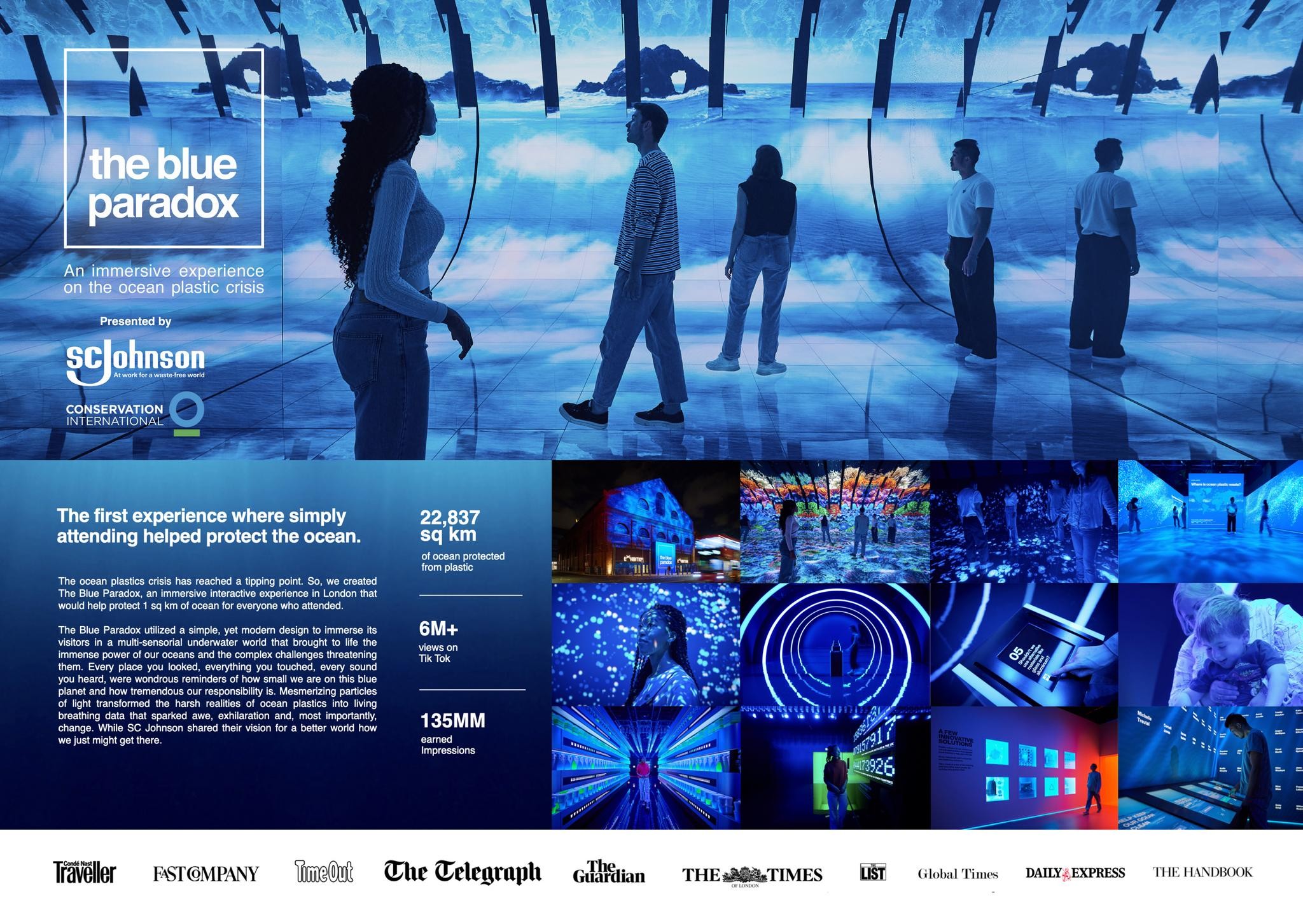 The Blue Paradox | Campaign | THE WORK