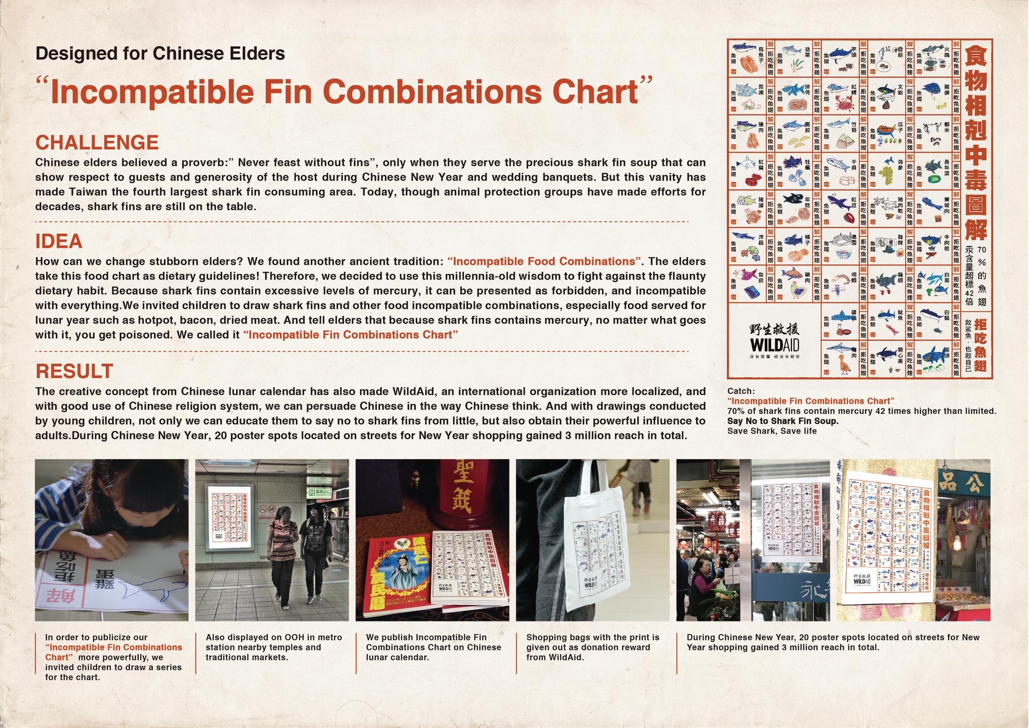 "INCOMPATIBLE FIN COMBINATIONS CHART" | Entry | THE WORK