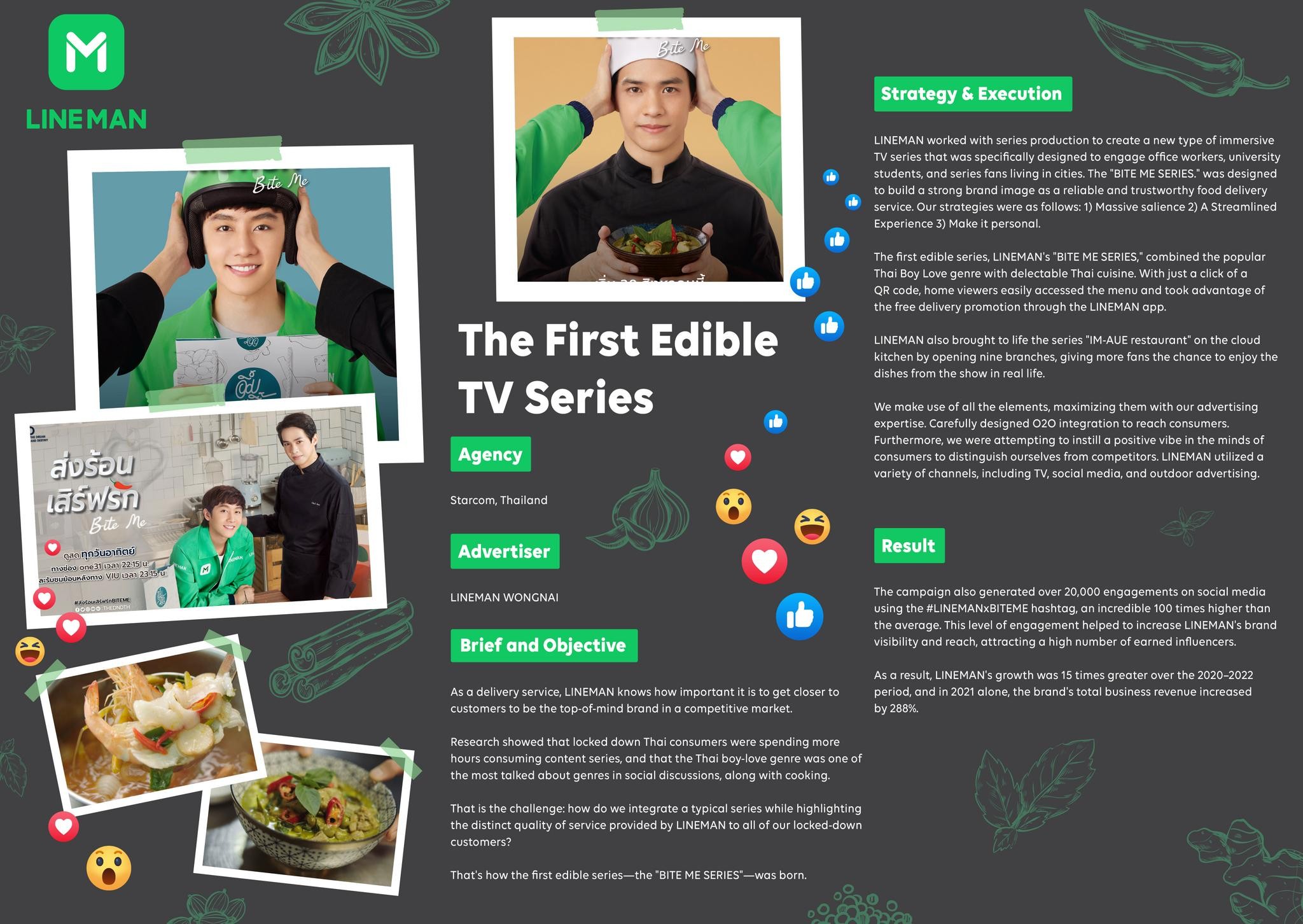 LINEMAN BITE ME THE SERIES: The First Edible TV Series | Campaign | THE ...