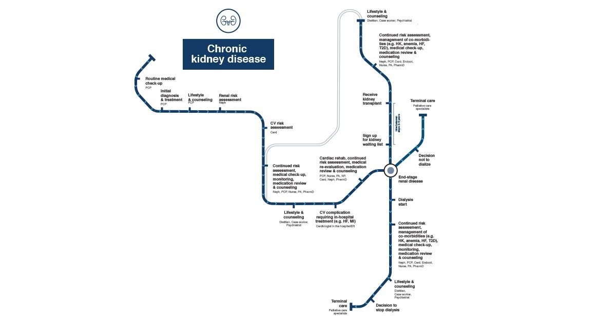 CVRM Patient Pathways | Campaign | THE WORK