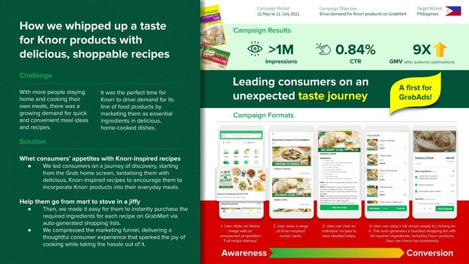 GrabAds X Knorr | Campaign | THE WORK