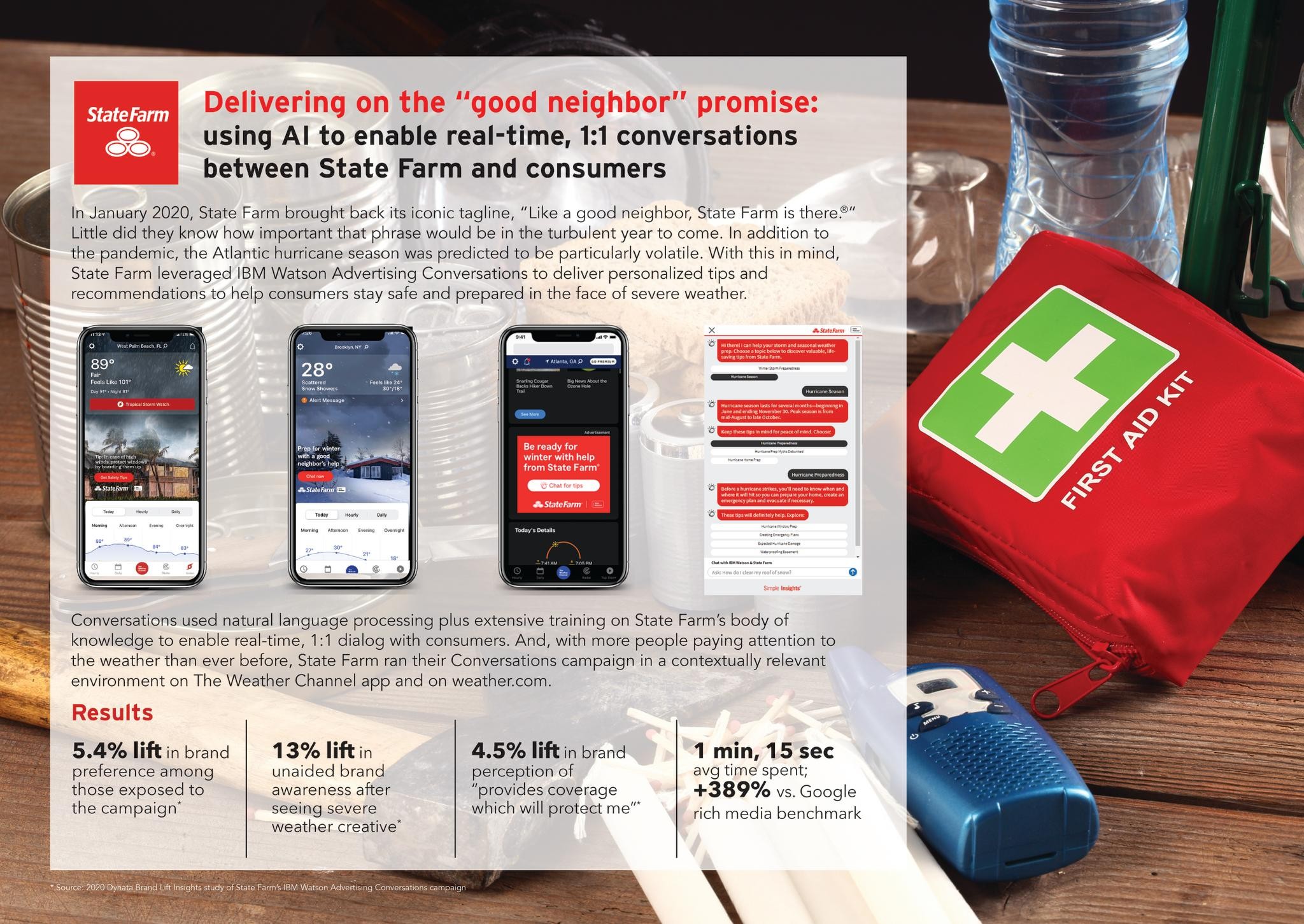 IBM Watson Advertising and State Farm | Campaign | THE WORK