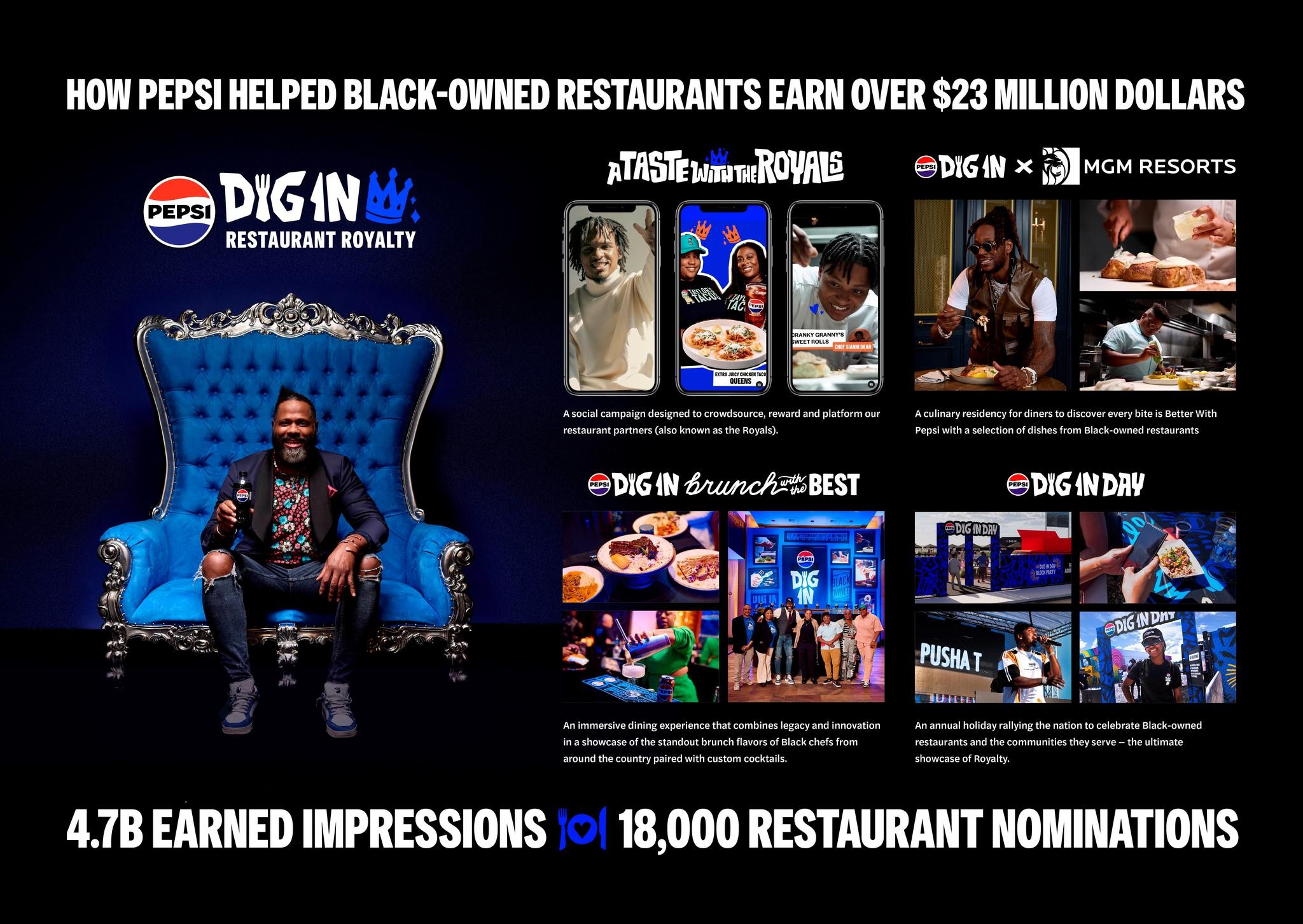 PepsiCo's Dig In: A Journey towards Eatquality | Campaign | THE WORK