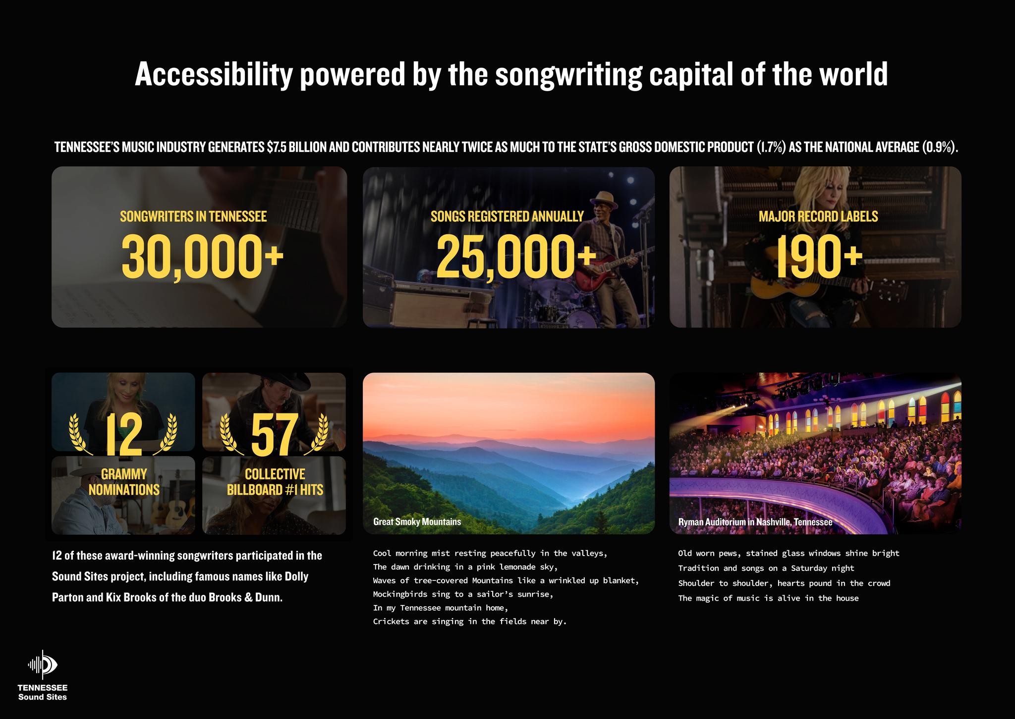 Tennessee Sound Sites | Campaign | THE WORK