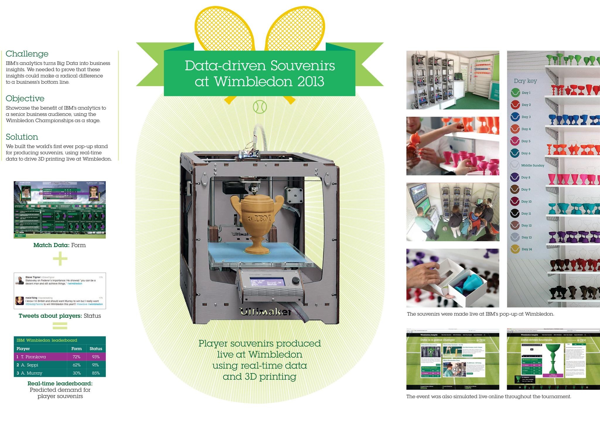 DATA CHAMPIONS | Campaign | THE WORK