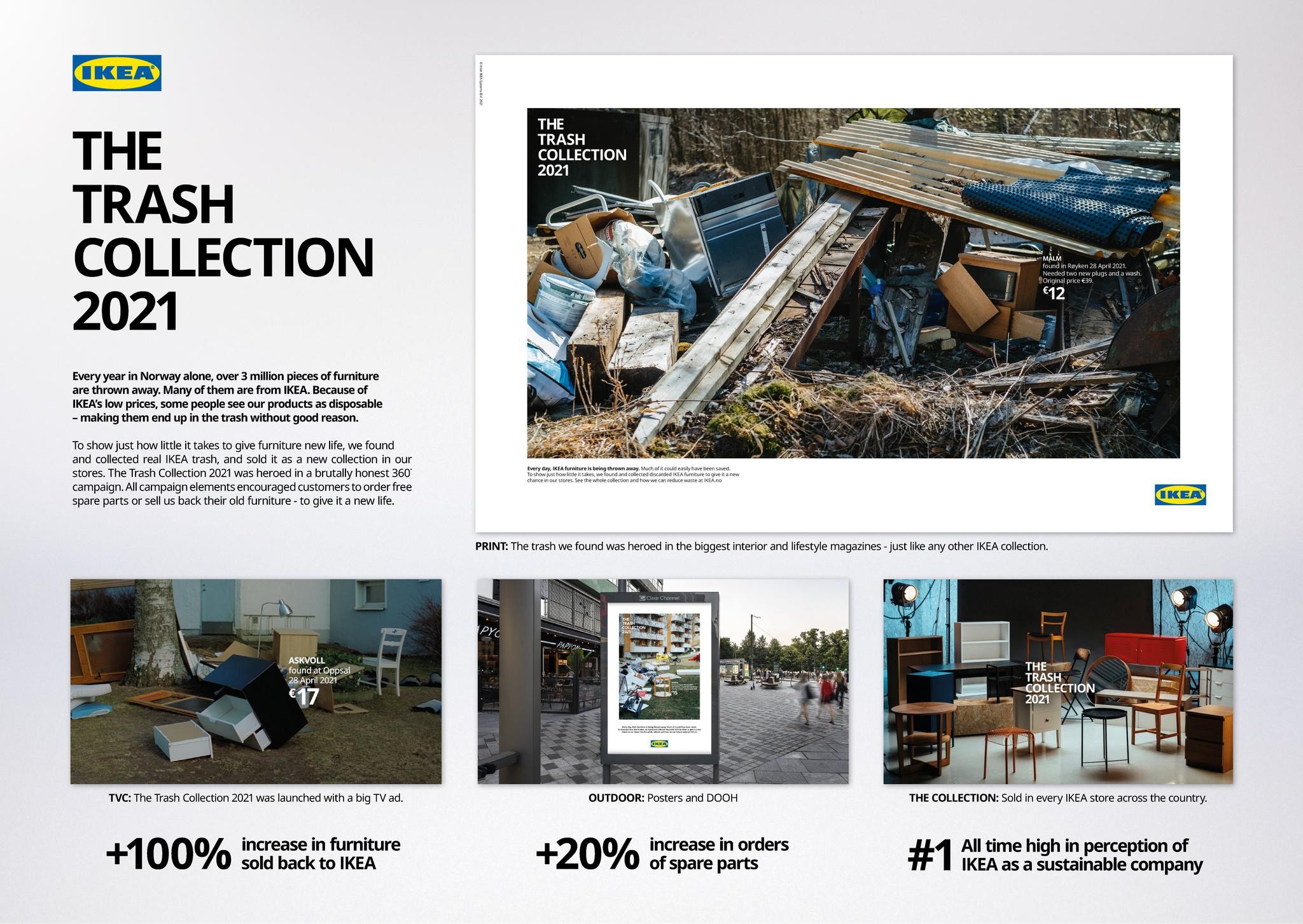 The Trash Collection 2021 | Campaign | THE WORK