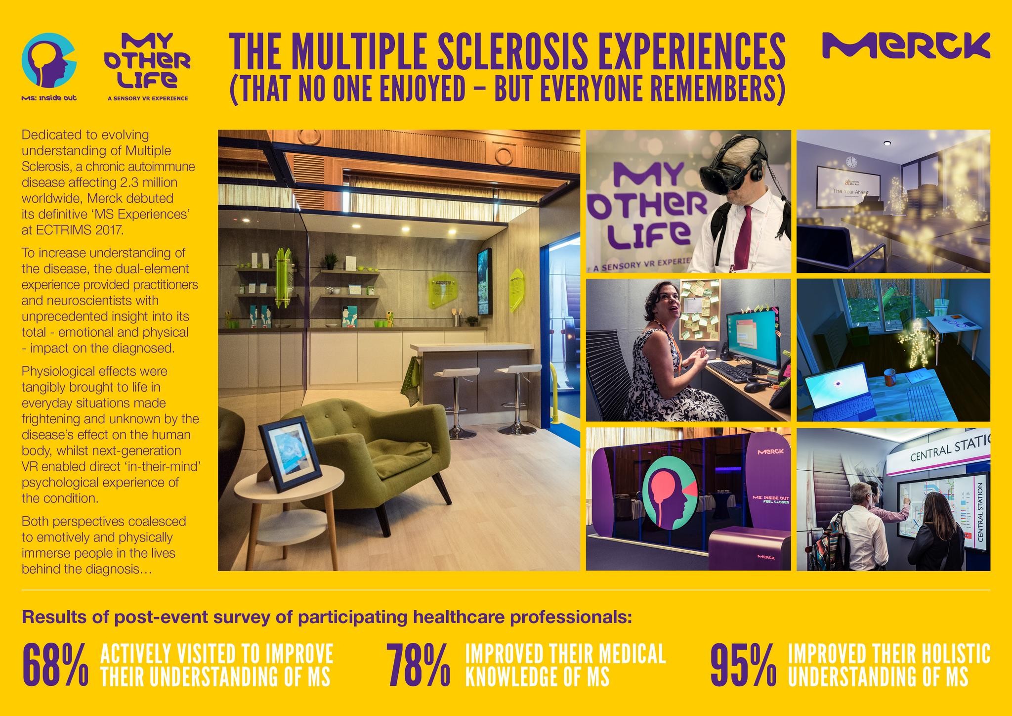 ‘The Merck Multiple Sclerosis Experiences @ ECTRIMS 2017’ | Campaign ...