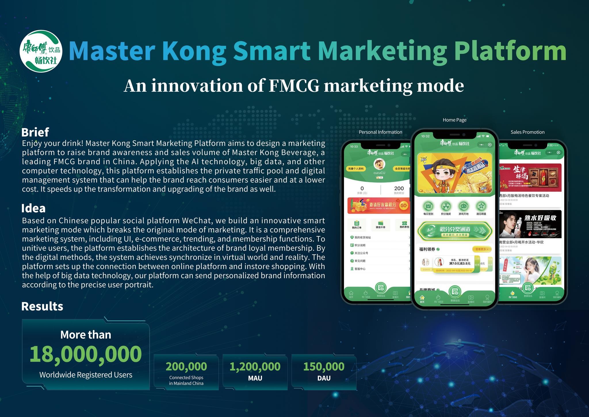 Enjoy Your Drink! Master Kong Smart Marketing Platform | Campaign | THE ...
