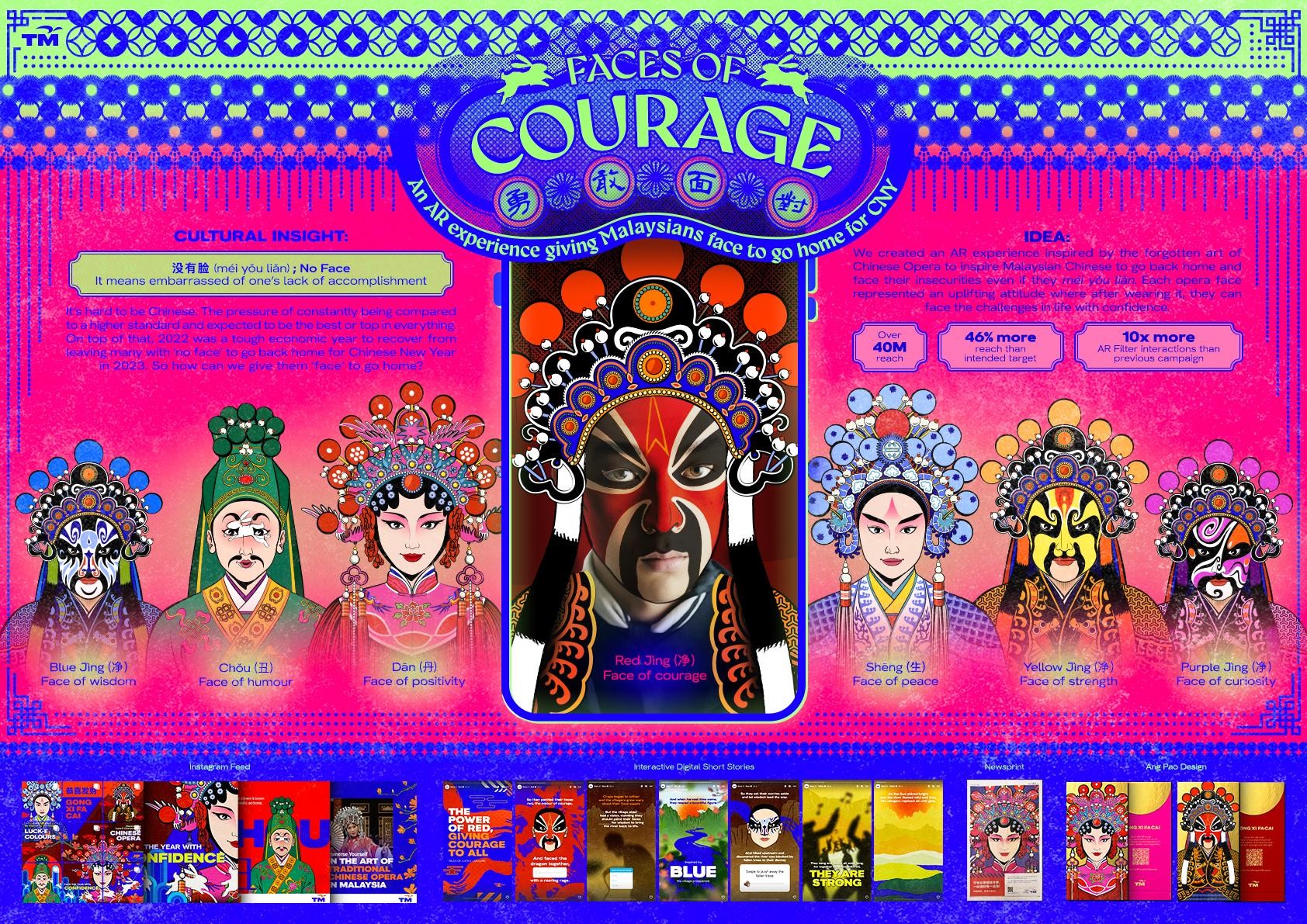 Faces of Courage | Campaign