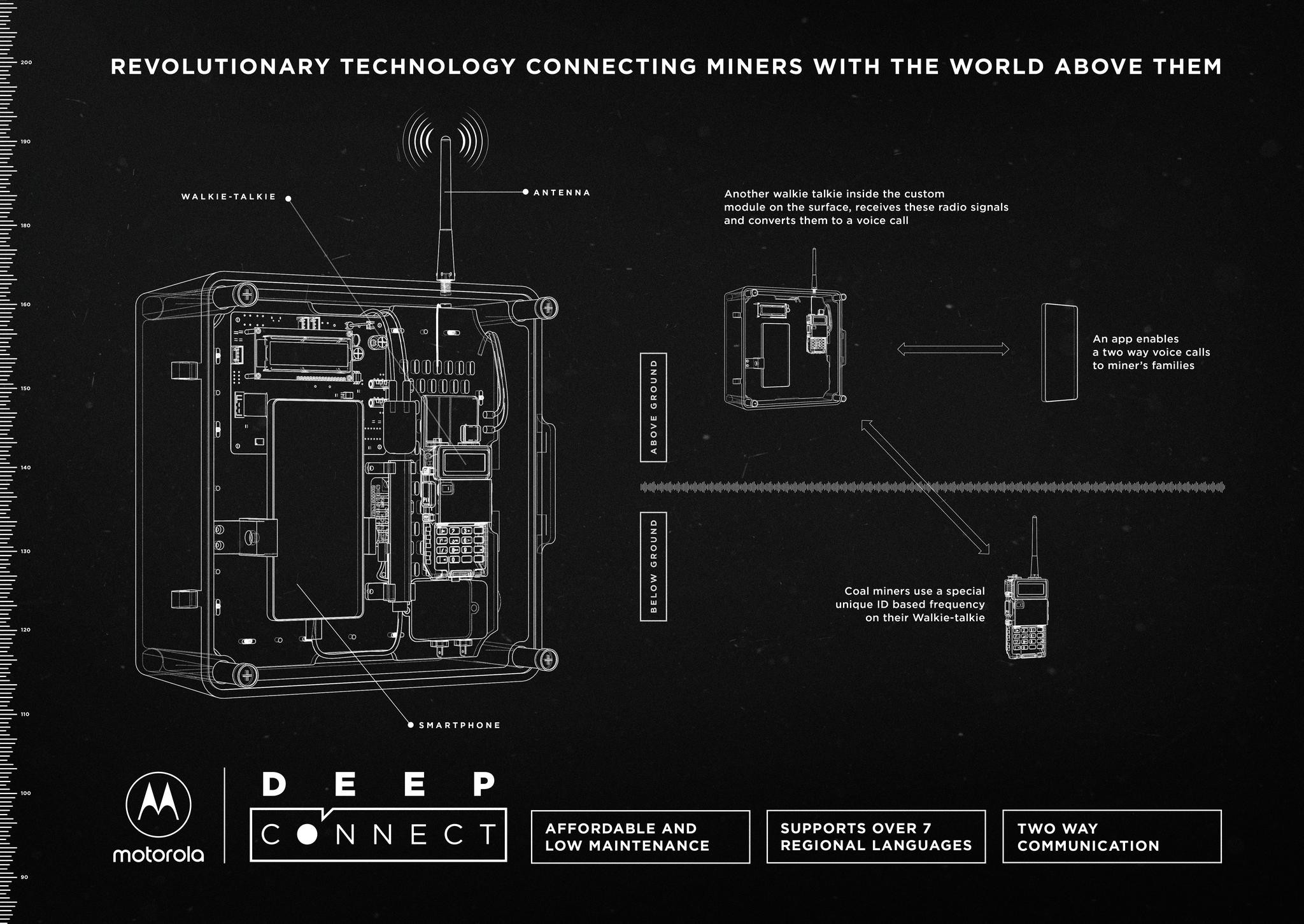 MOTOROLA DEEP CONNECT | Entry | THE WORK