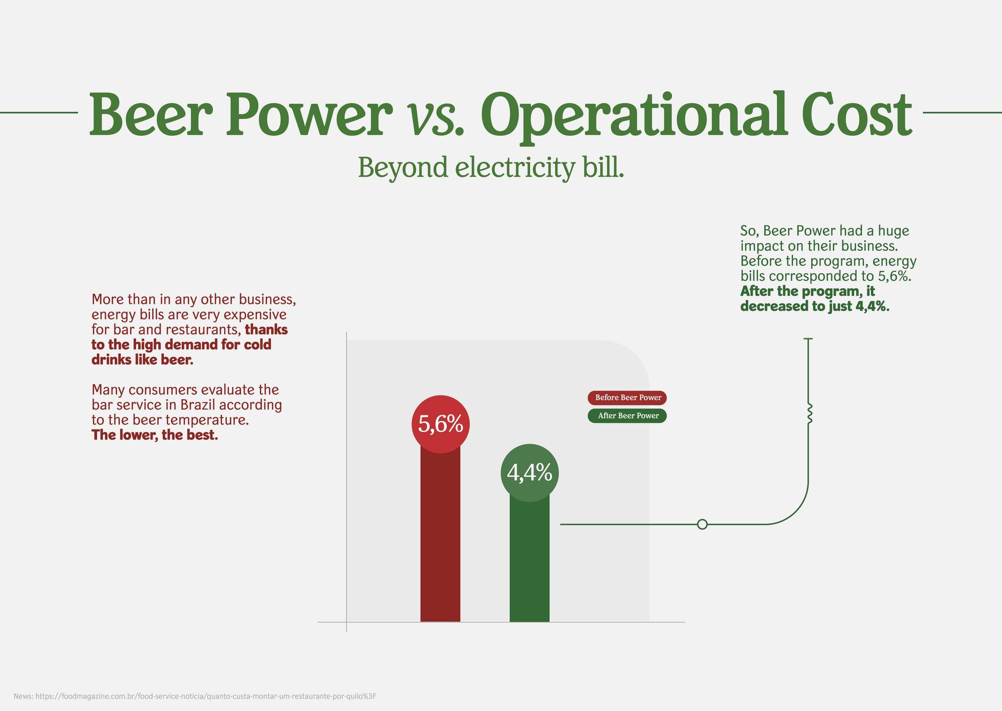 Beer Power | Campaign | THE WORK