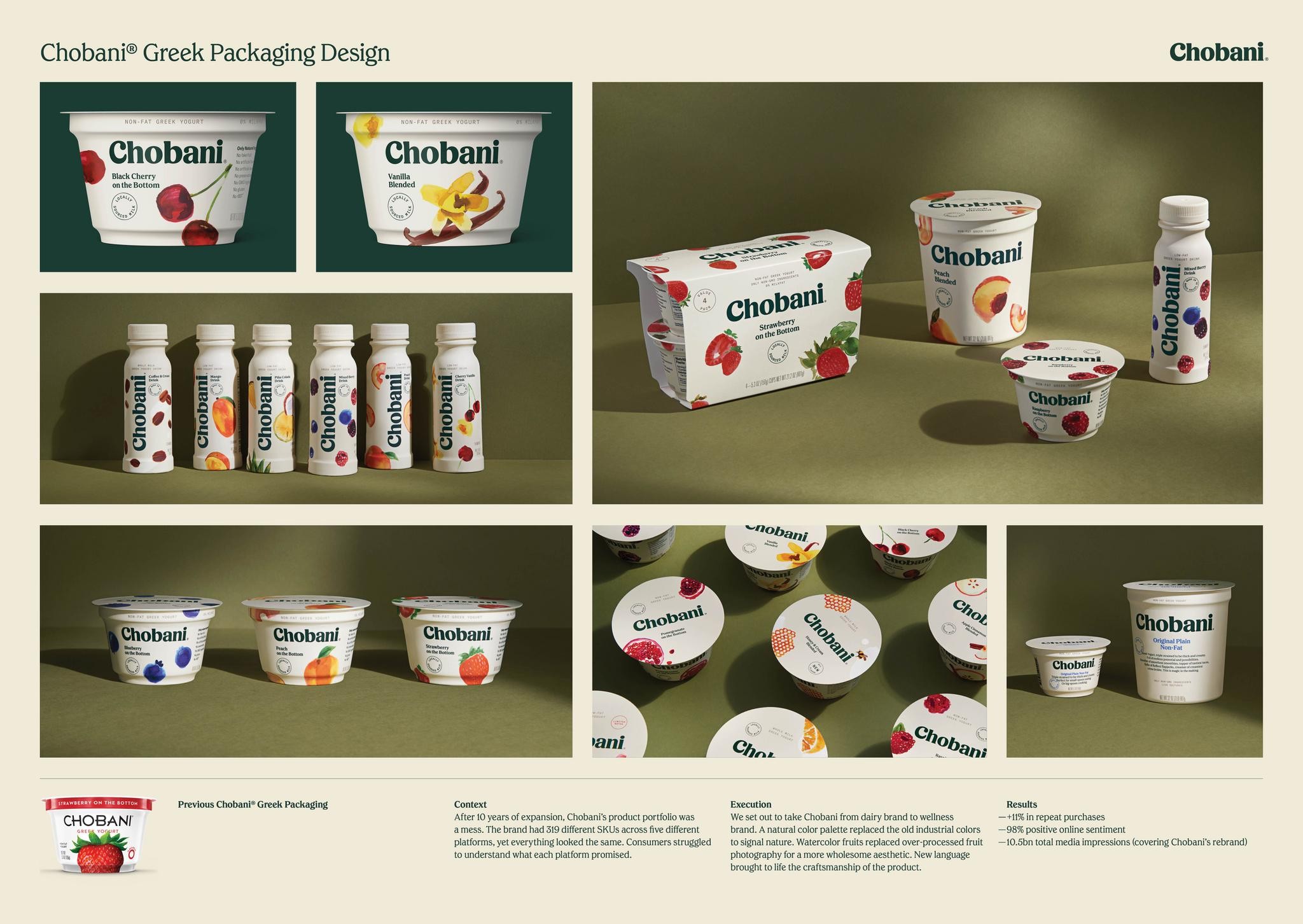 Chobani Greek: Repackaging | Campaign