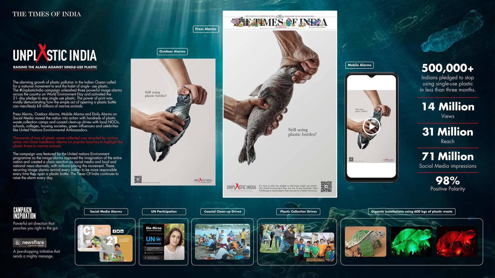 #UnplasticIndia | Campaign | THE WORK