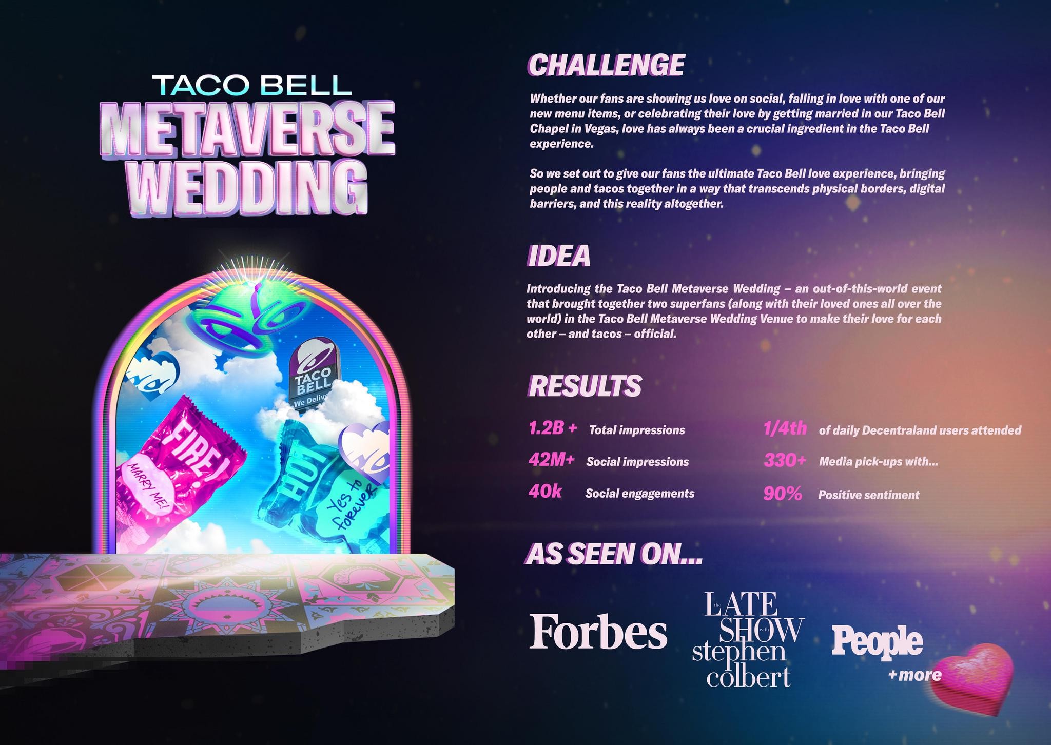 Metaverse Wedding | Campaign | THE WORK