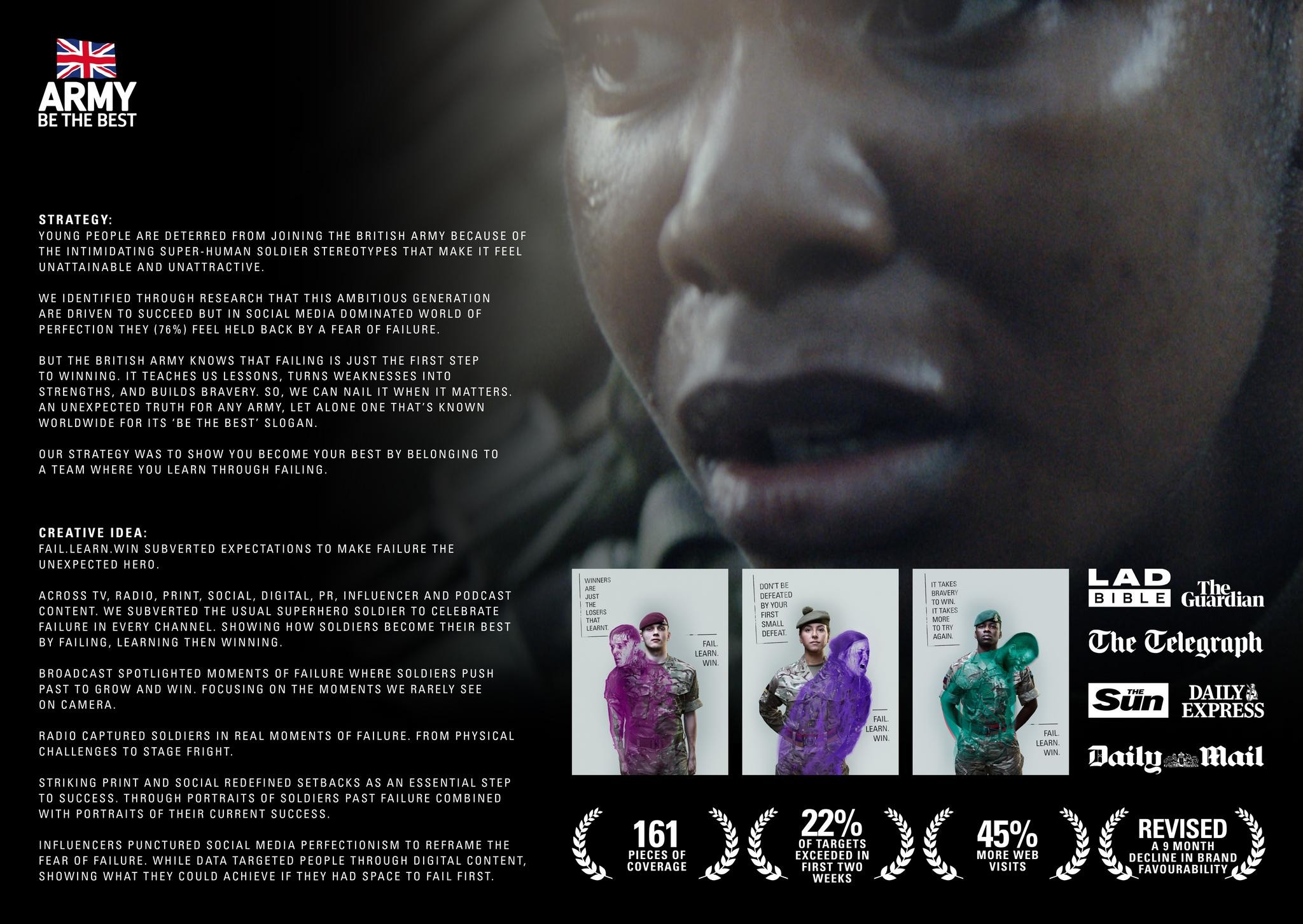 Fail.Learn.Win | Campaign | THE WORK