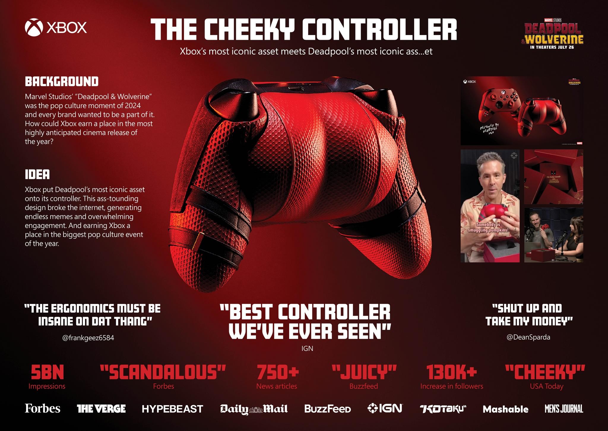 The Cheeky Controller | Campaign | THE WORK