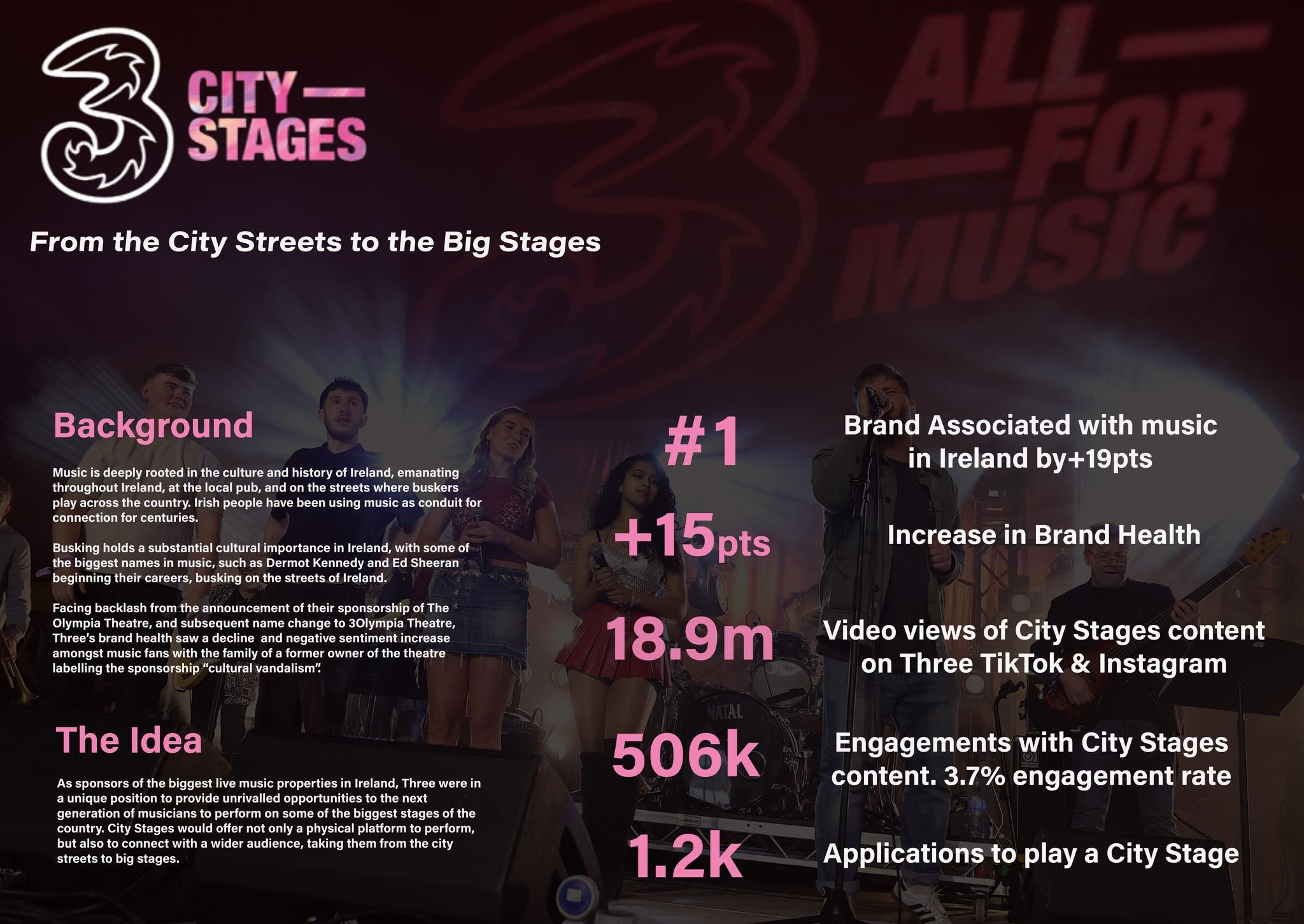 Three City Stages | Campaign | THE WORK