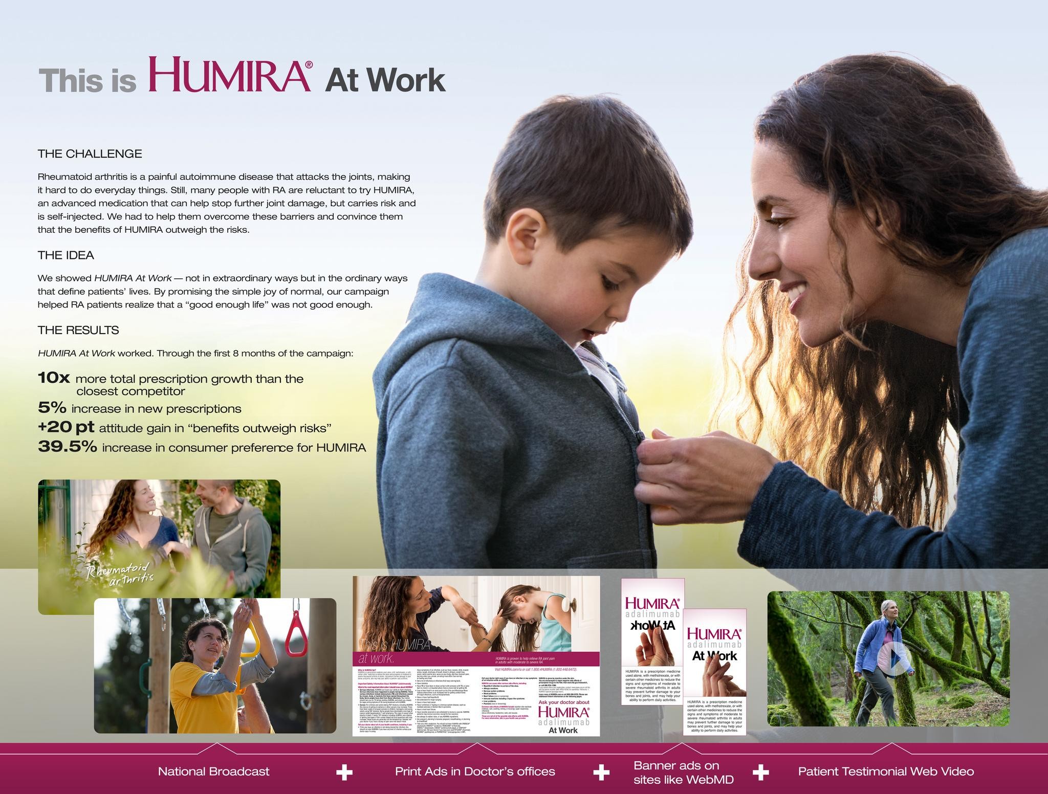 HUMIRA | Campaign | THE WORK
