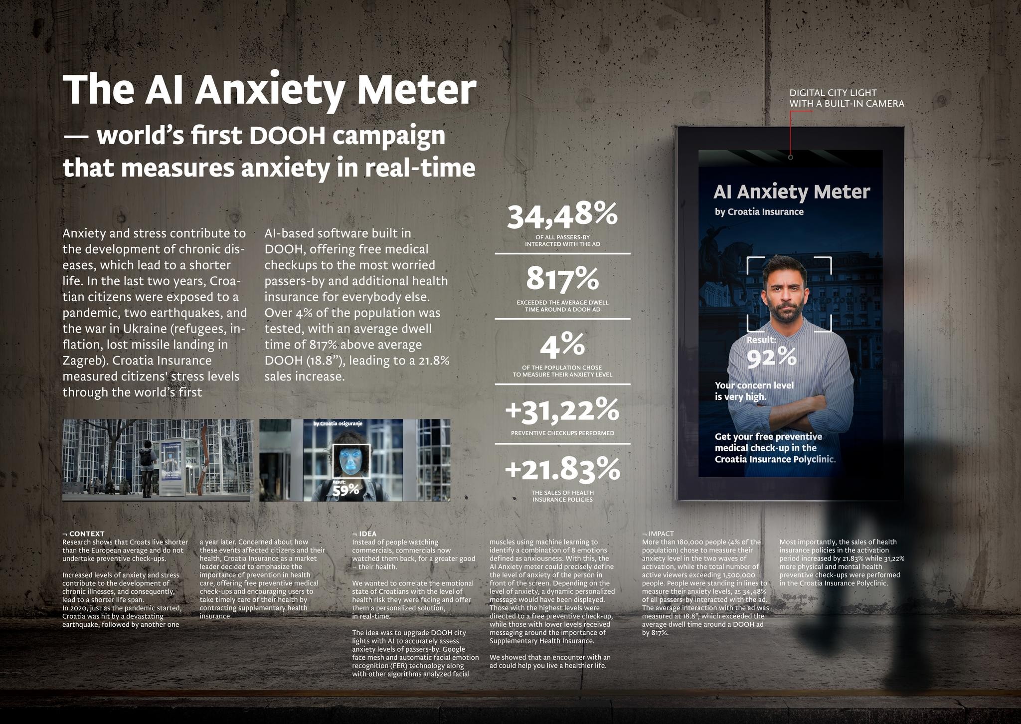 AI Anxiety Meter | Campaign | THE WORK
