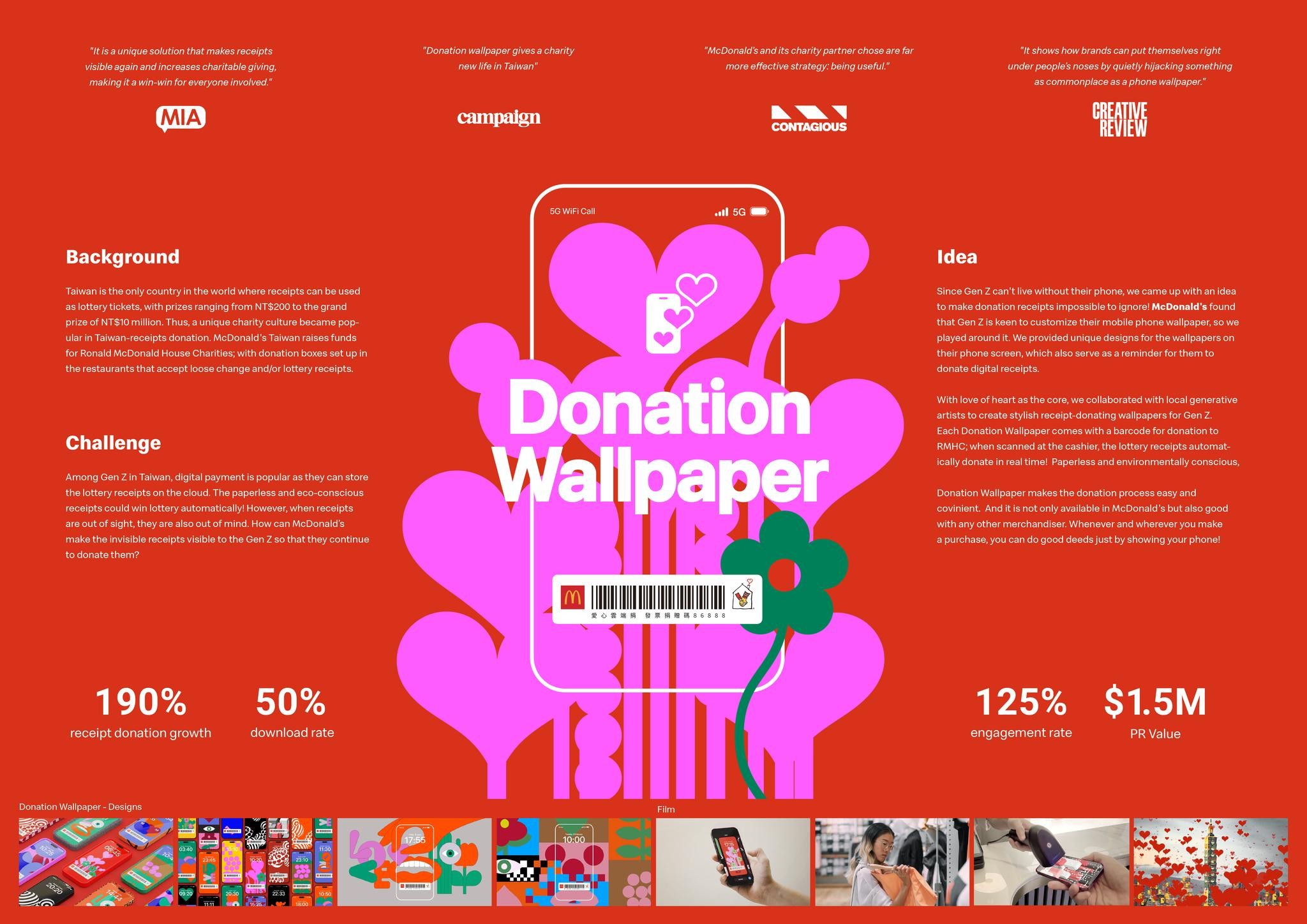 Donation Wallpaper | Campaign | THE WORK