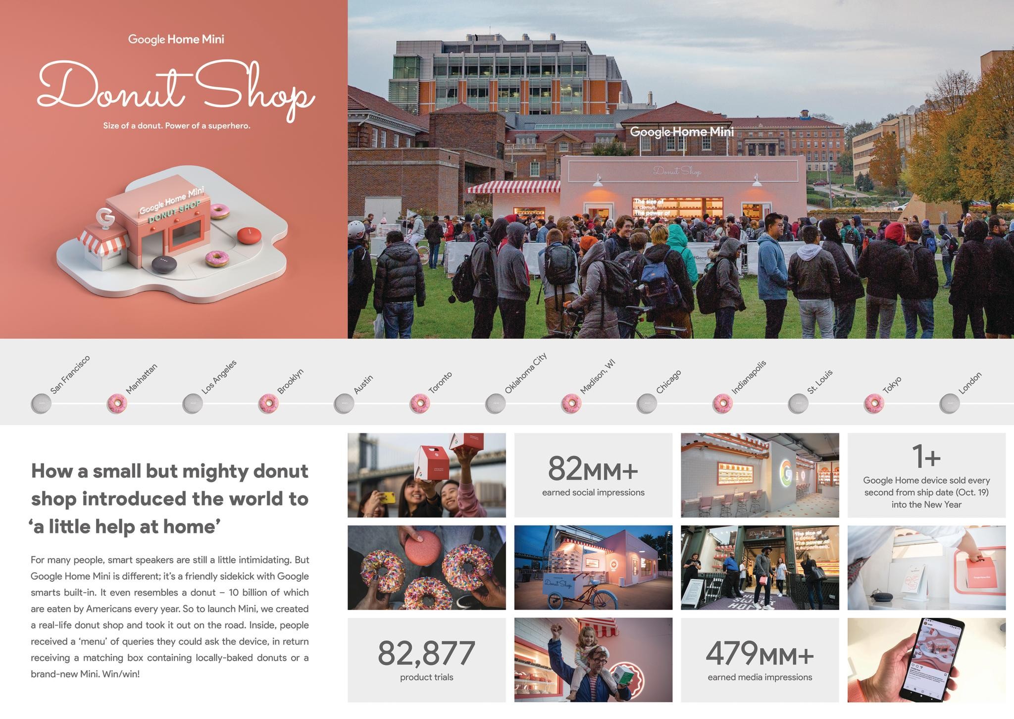 Google Home Mini Donut Shop | Campaign | THE WORK