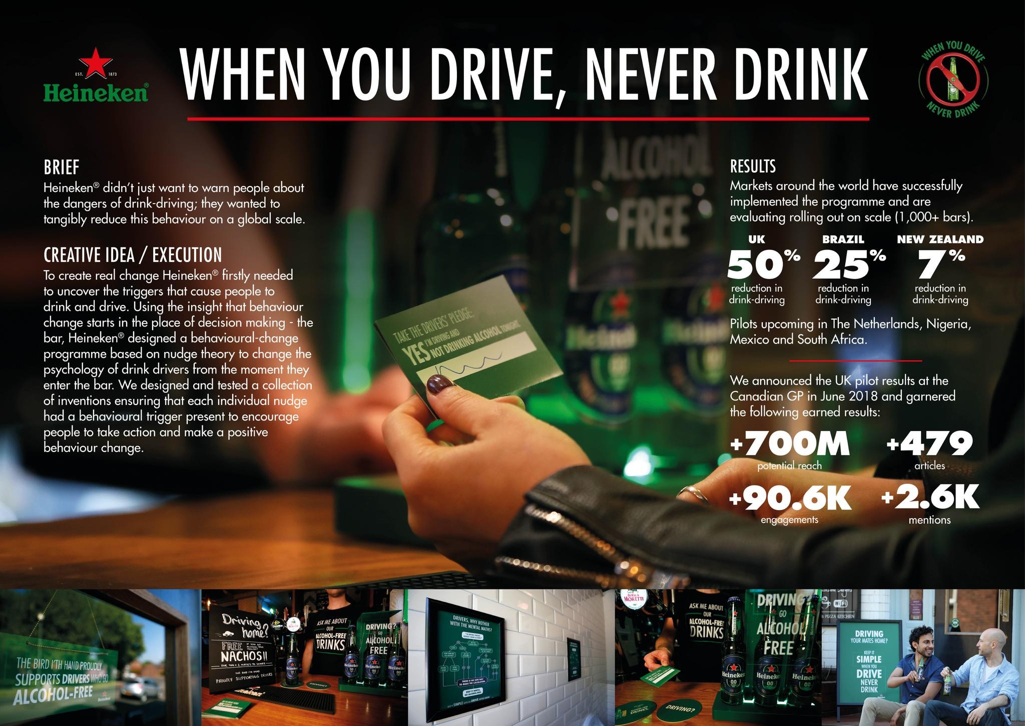 When You Drive Never Drink Campaign