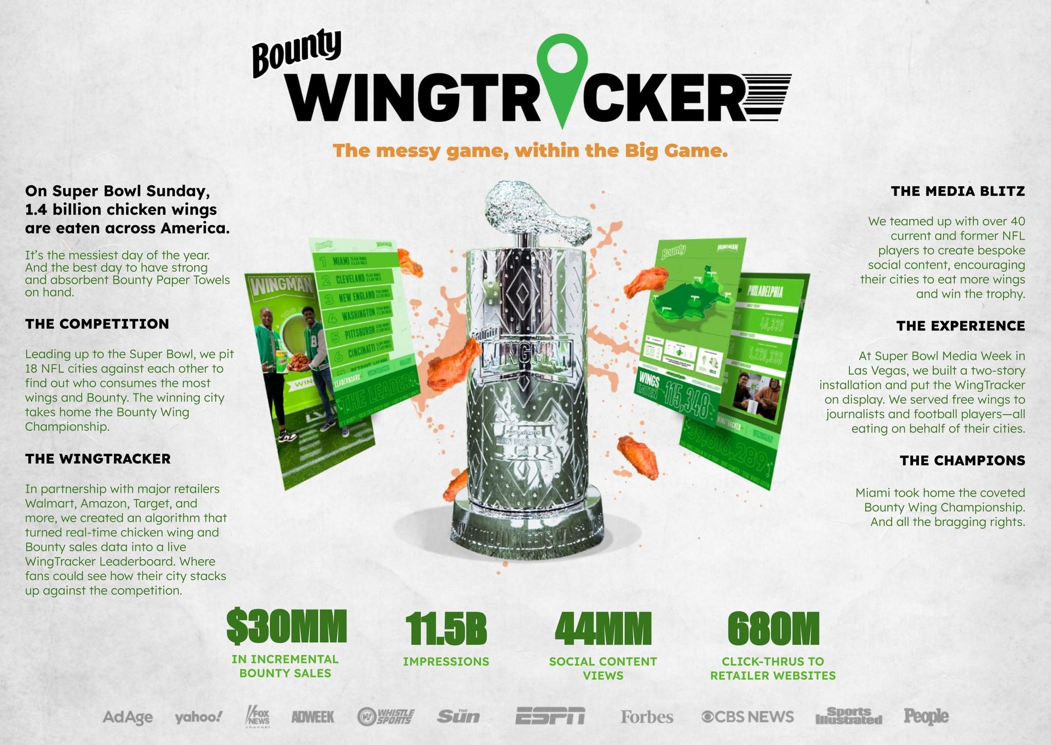 Bounty WingTracker (Wingman) | Campaign | THE WORK