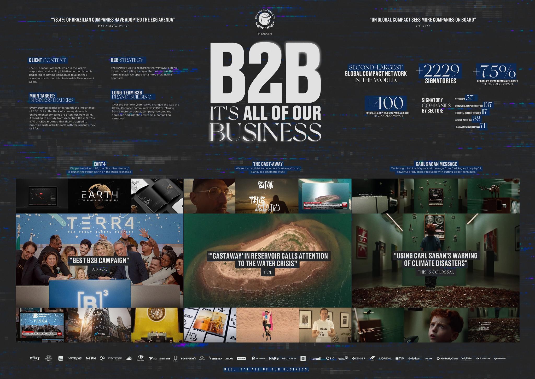 B2B: IT'S ALL OF OUR BUSINESS | Entry | THE WORK