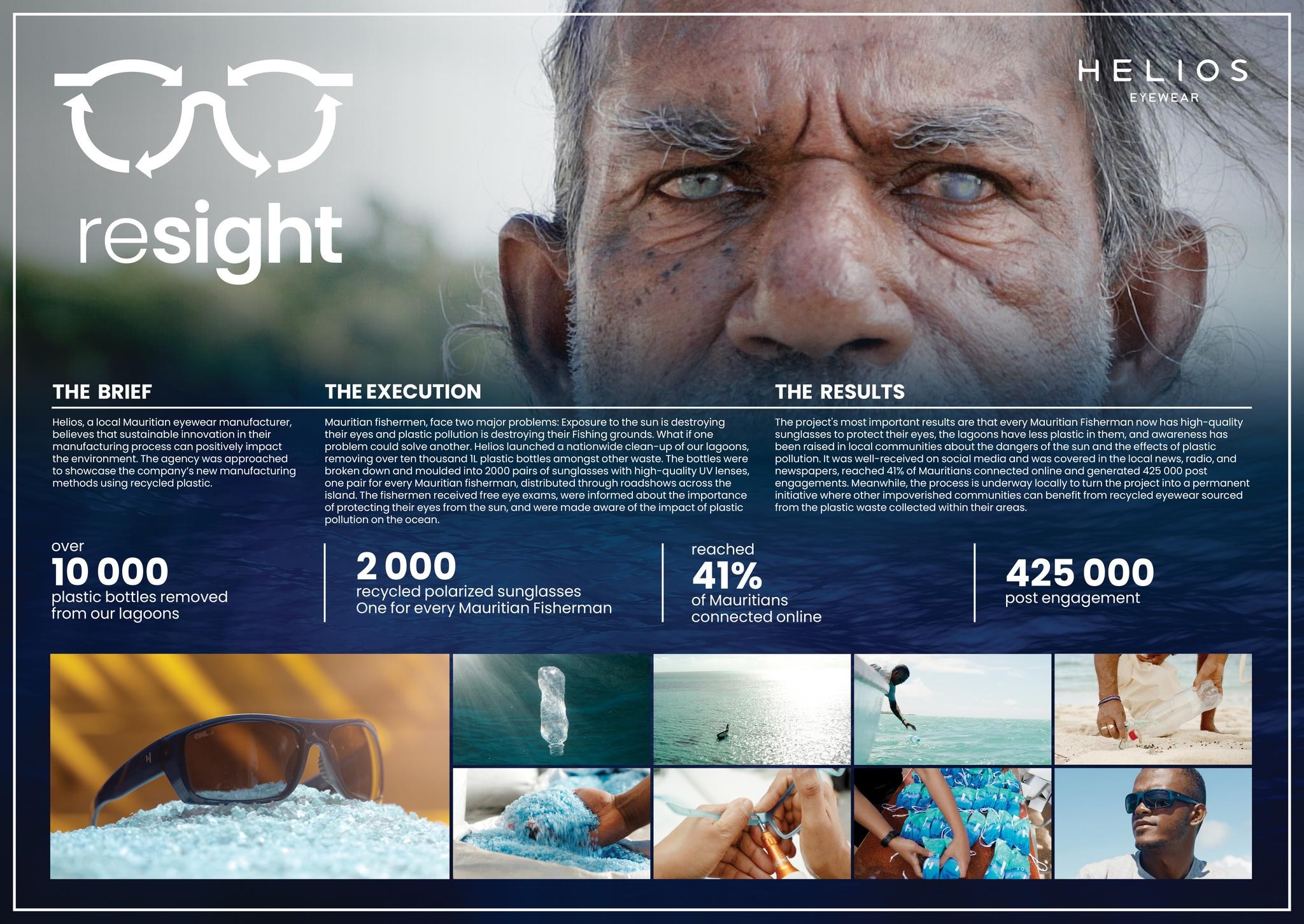 ReSight | Campaign | THE WORK