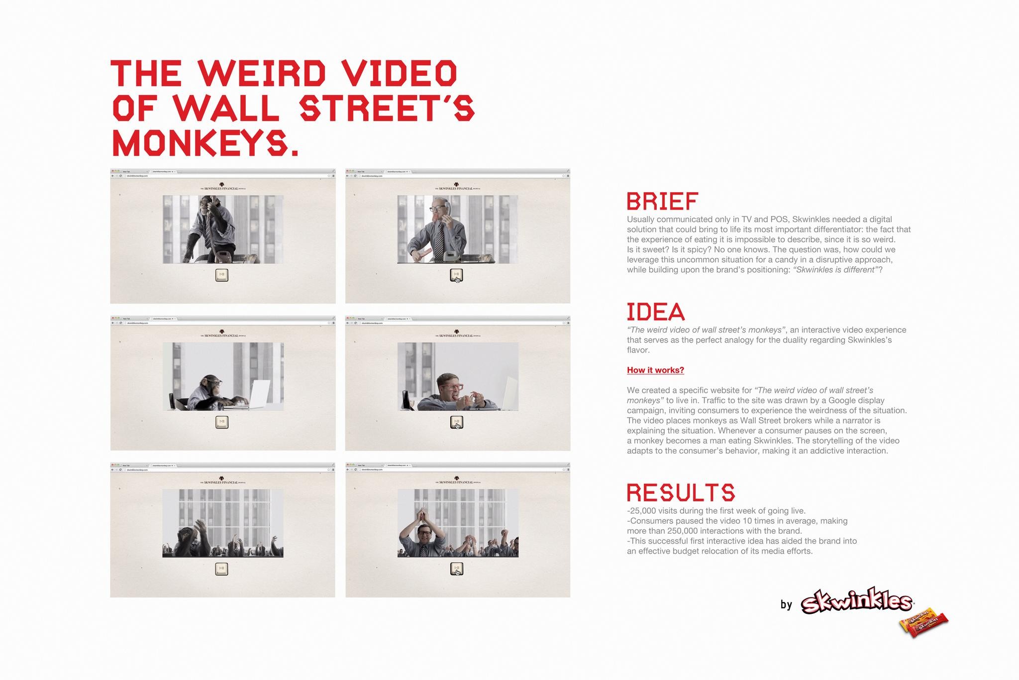 SKWINKLES MONKEYS | Campaign | THE WORK