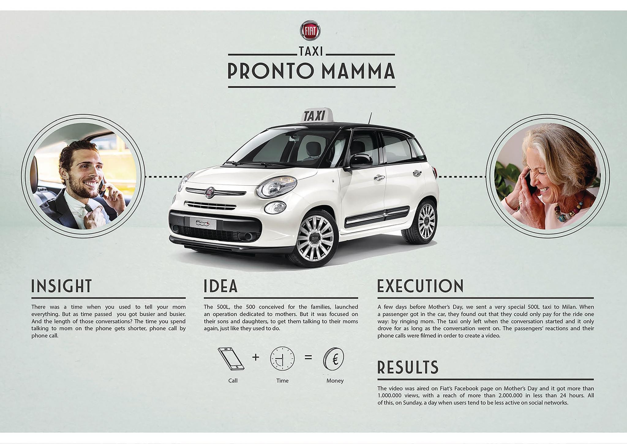 Fiat 500L - Pronto Mamma | Campaign | THE WORK