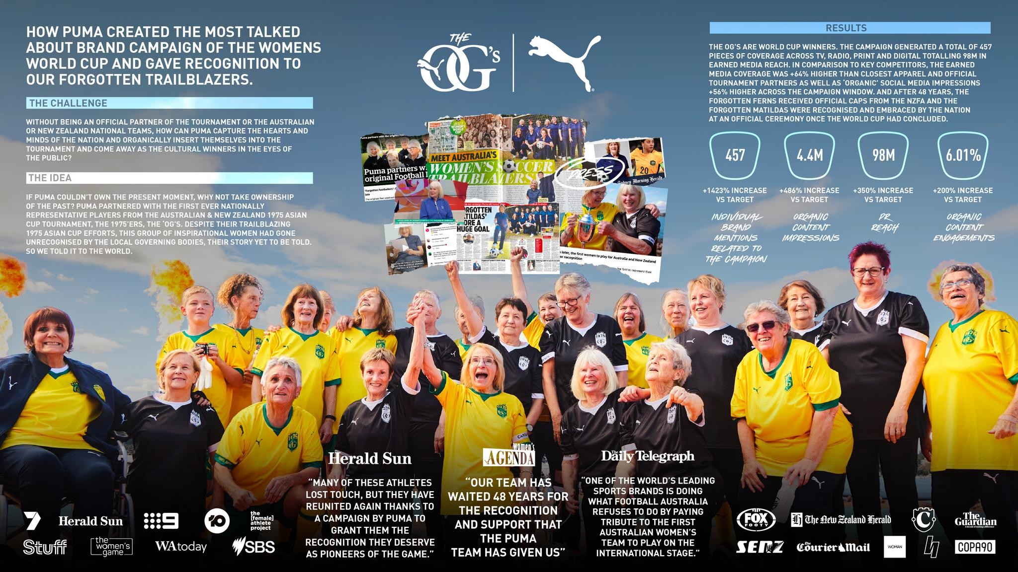 Winning the World Cup and Changing History: OG Campaign x PUMA ...