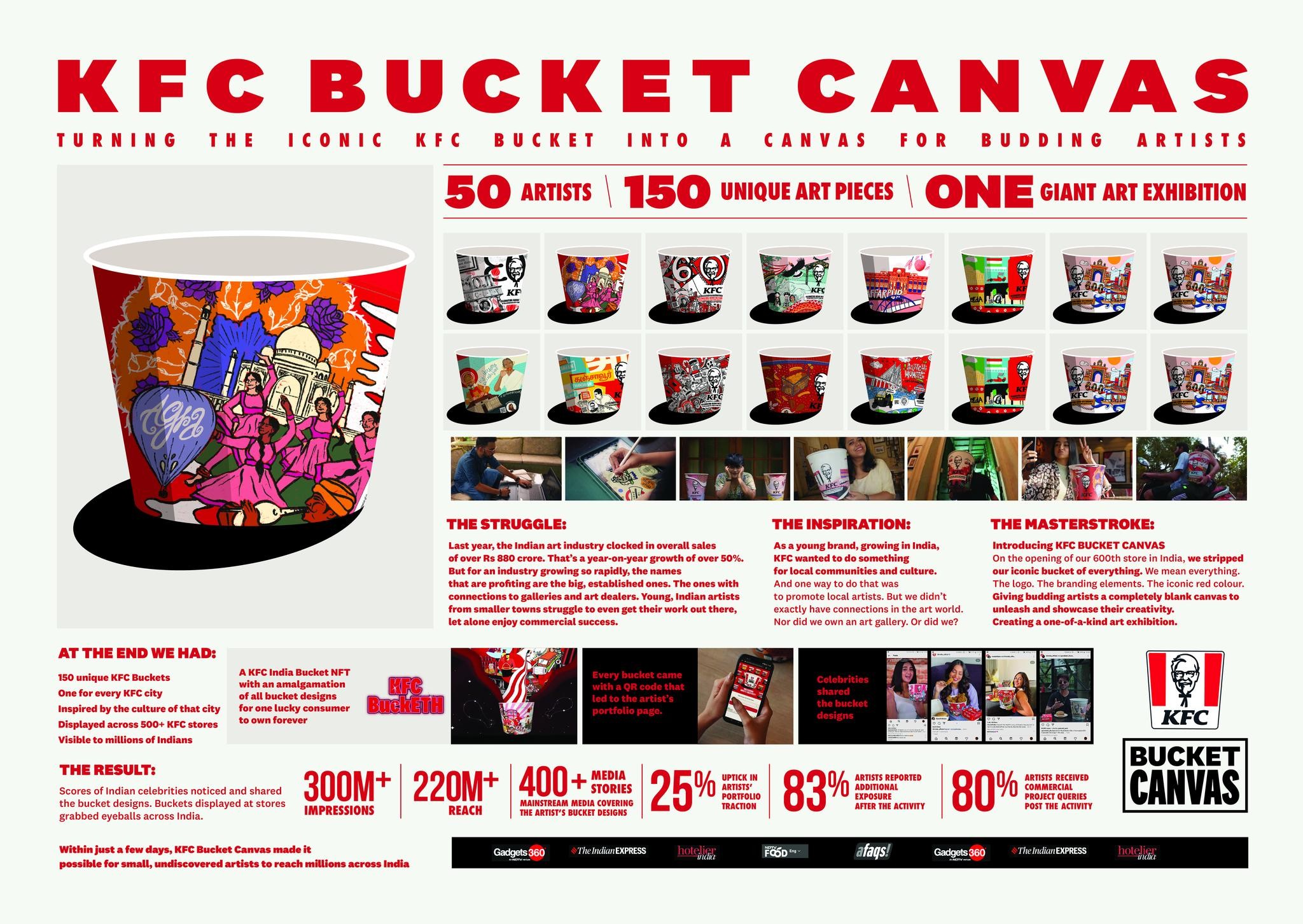 KFC Bucket Canvas | Campaign | THE WORK