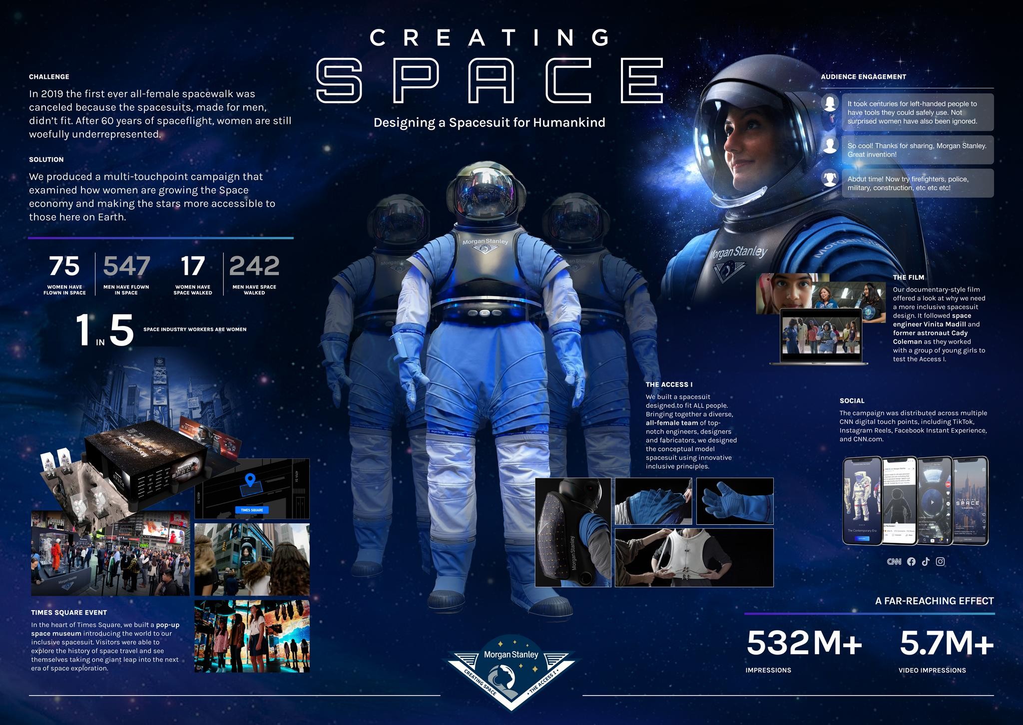 Creating Space | Campaign | THE WORK