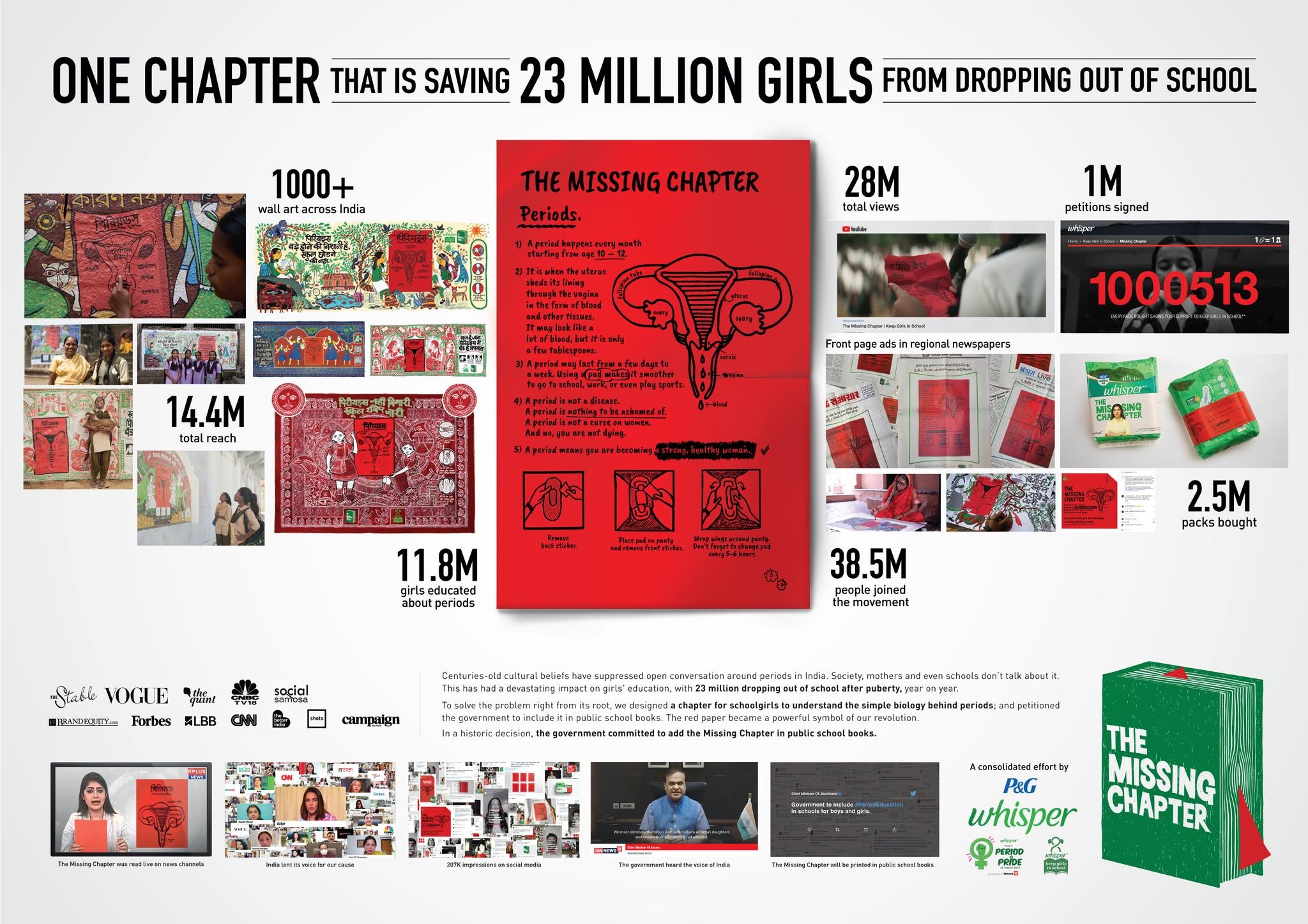 The Missing Chapter - Direct | Campaign | THE WORK